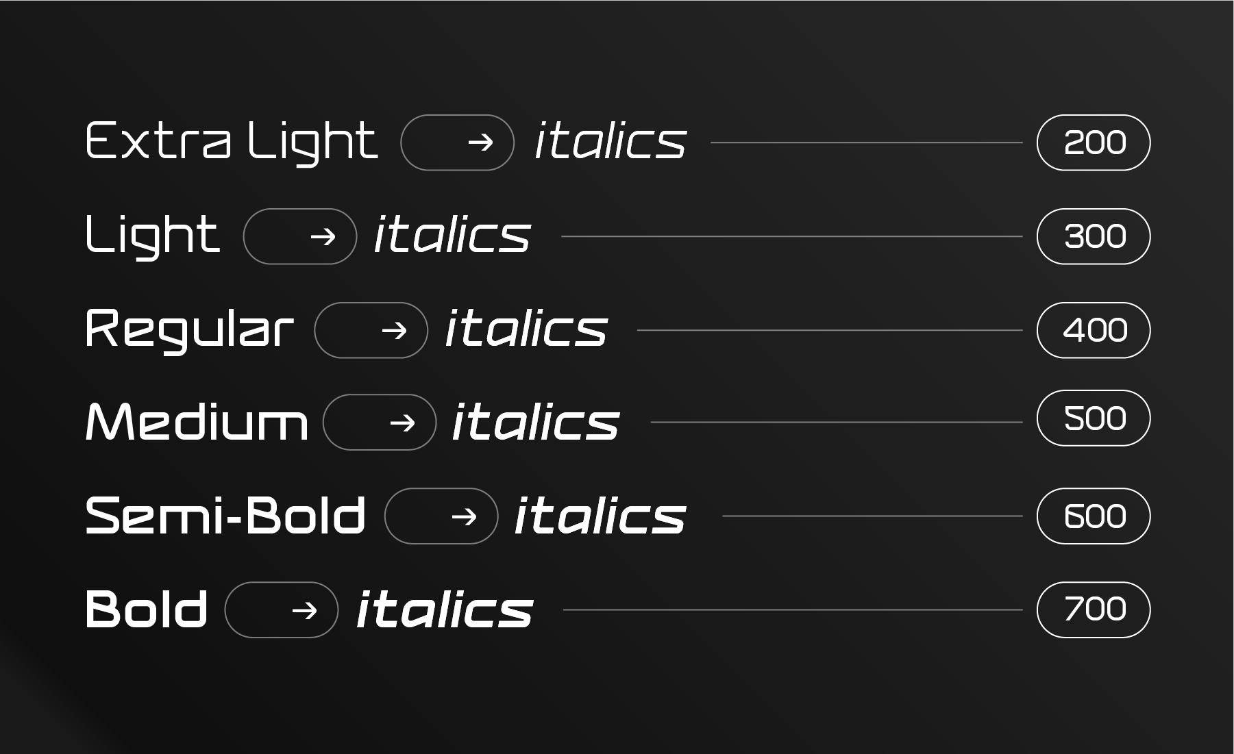 Subsurface Typeface by Further Type Foundry on Dribbble