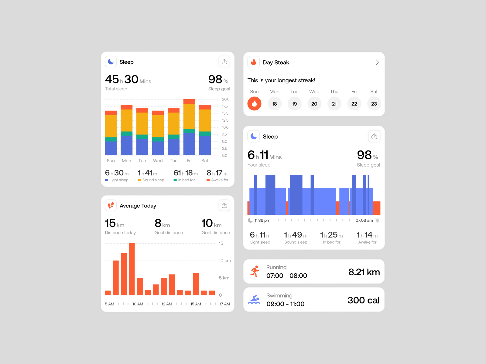 Heladt - Health Tracking app by Ismu Adiyat Hidayatulloh for Hatypo ...