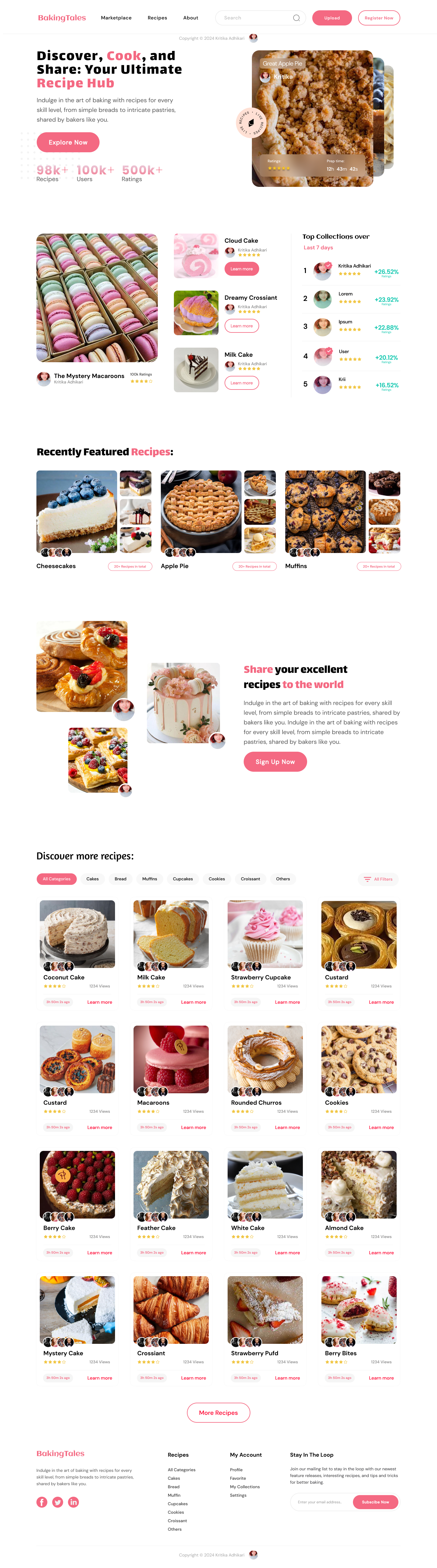 Recipe Sharing designs, themes, templates and downloadable graphic ...