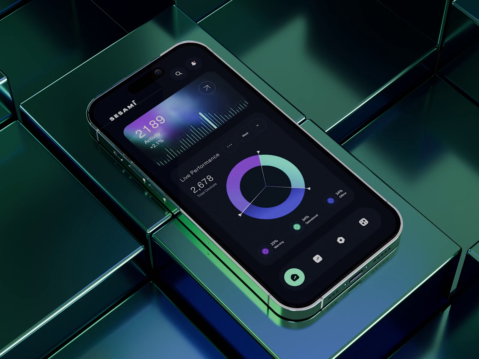 Sesami Dashboard by Rob Davis on Dribbble