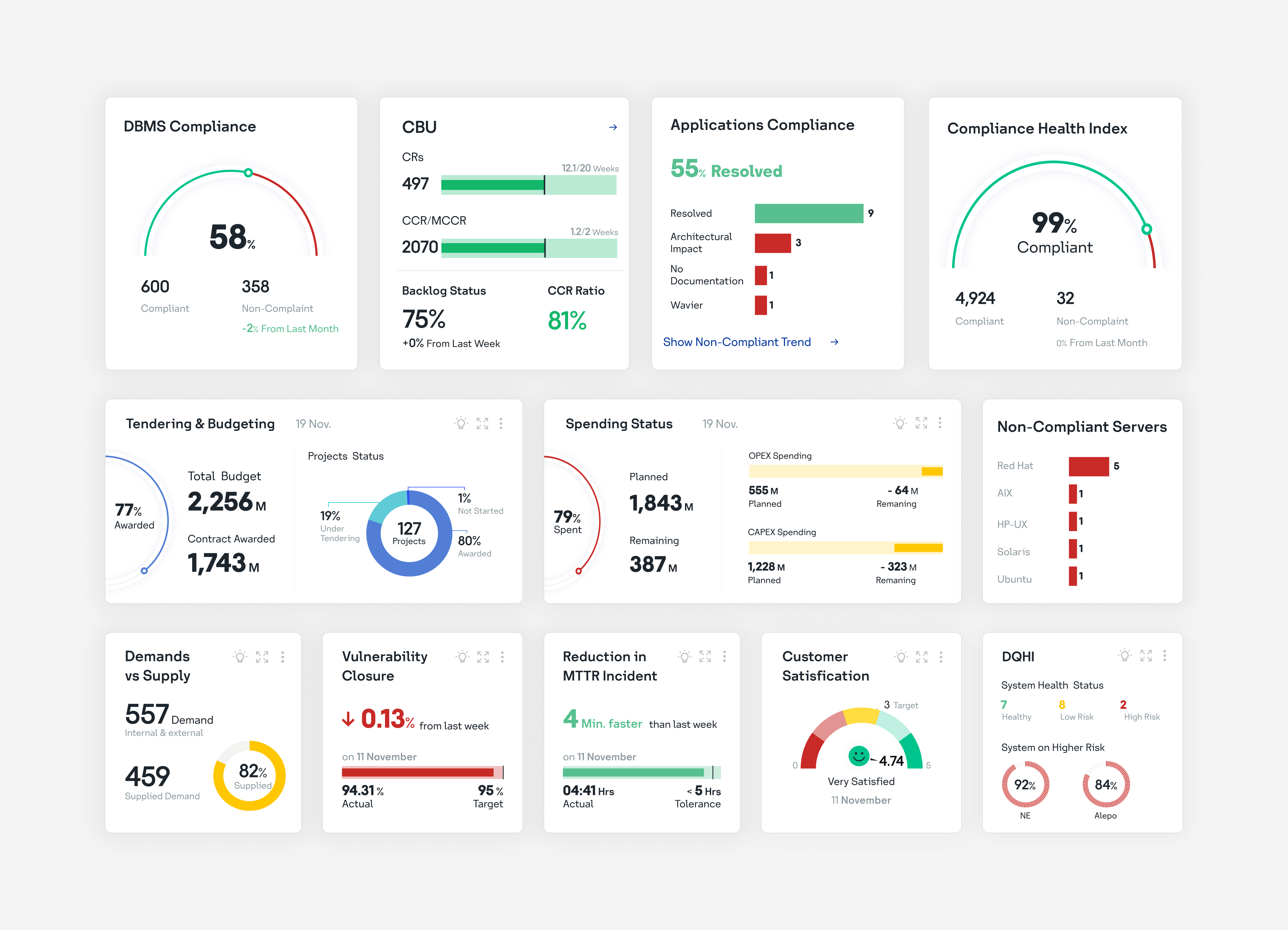 Browse thousands of Bullet Chart images for design inspiration | Dribbble