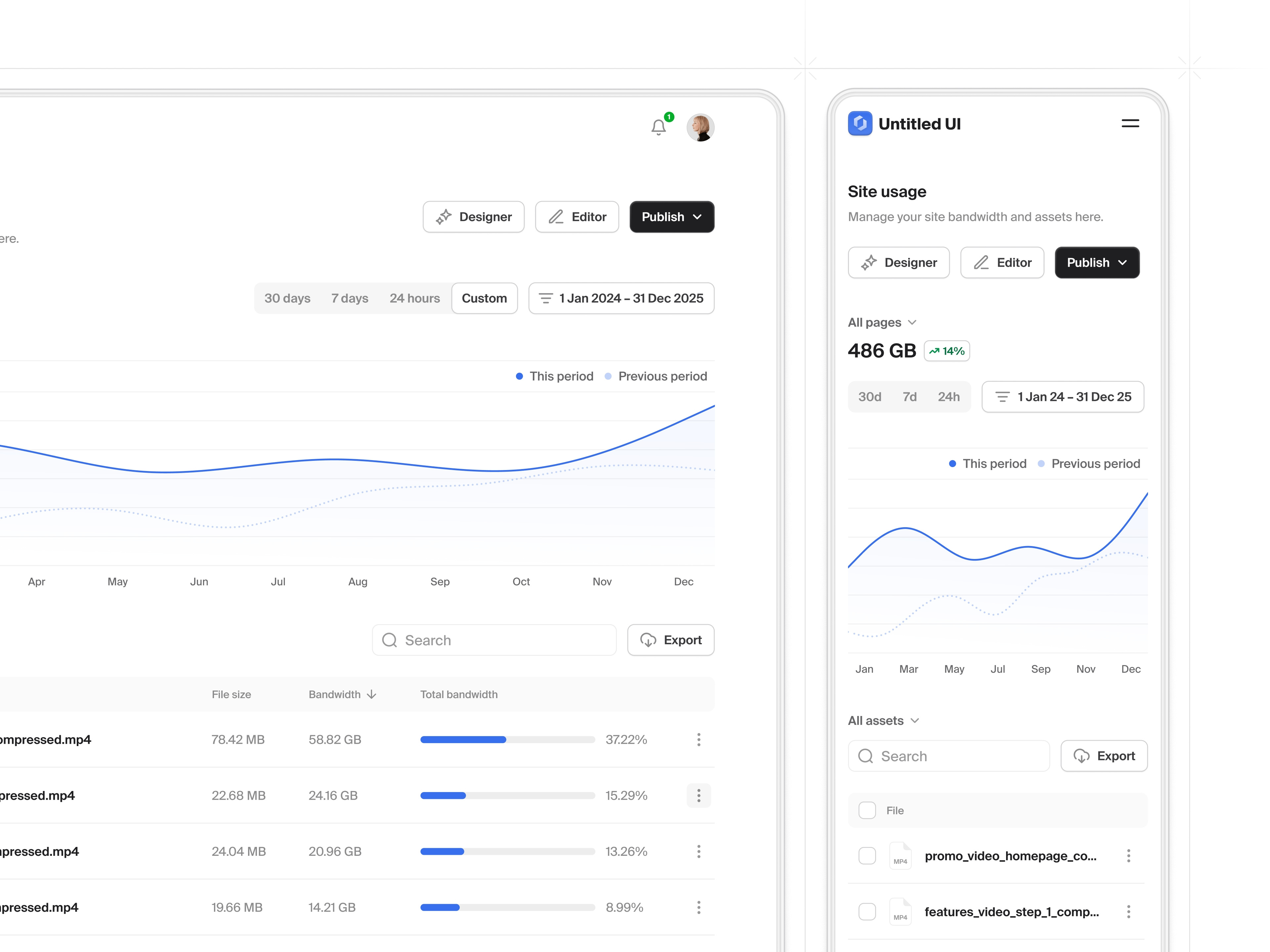 Site usage dashboard — Untitled UI by Jordan Hughes® on Dribbble