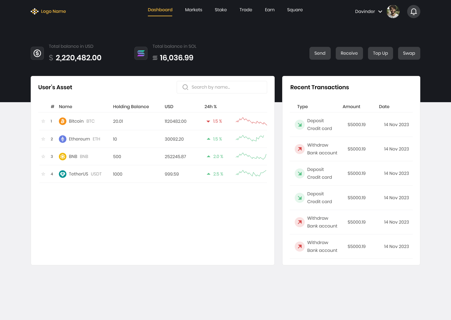 Crypto Dashboard By Davinder Singh On Dribbble