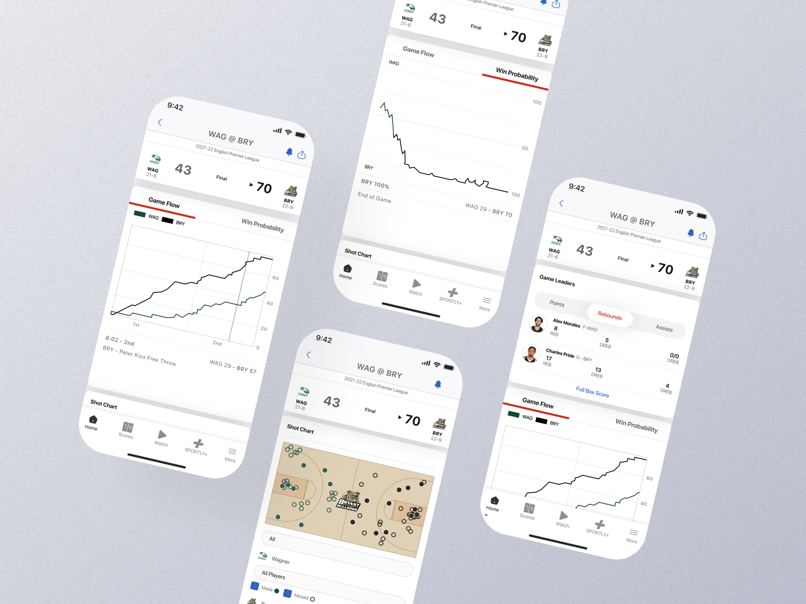 Game Graph Mobile App Ui by UI Ants on Dribbble