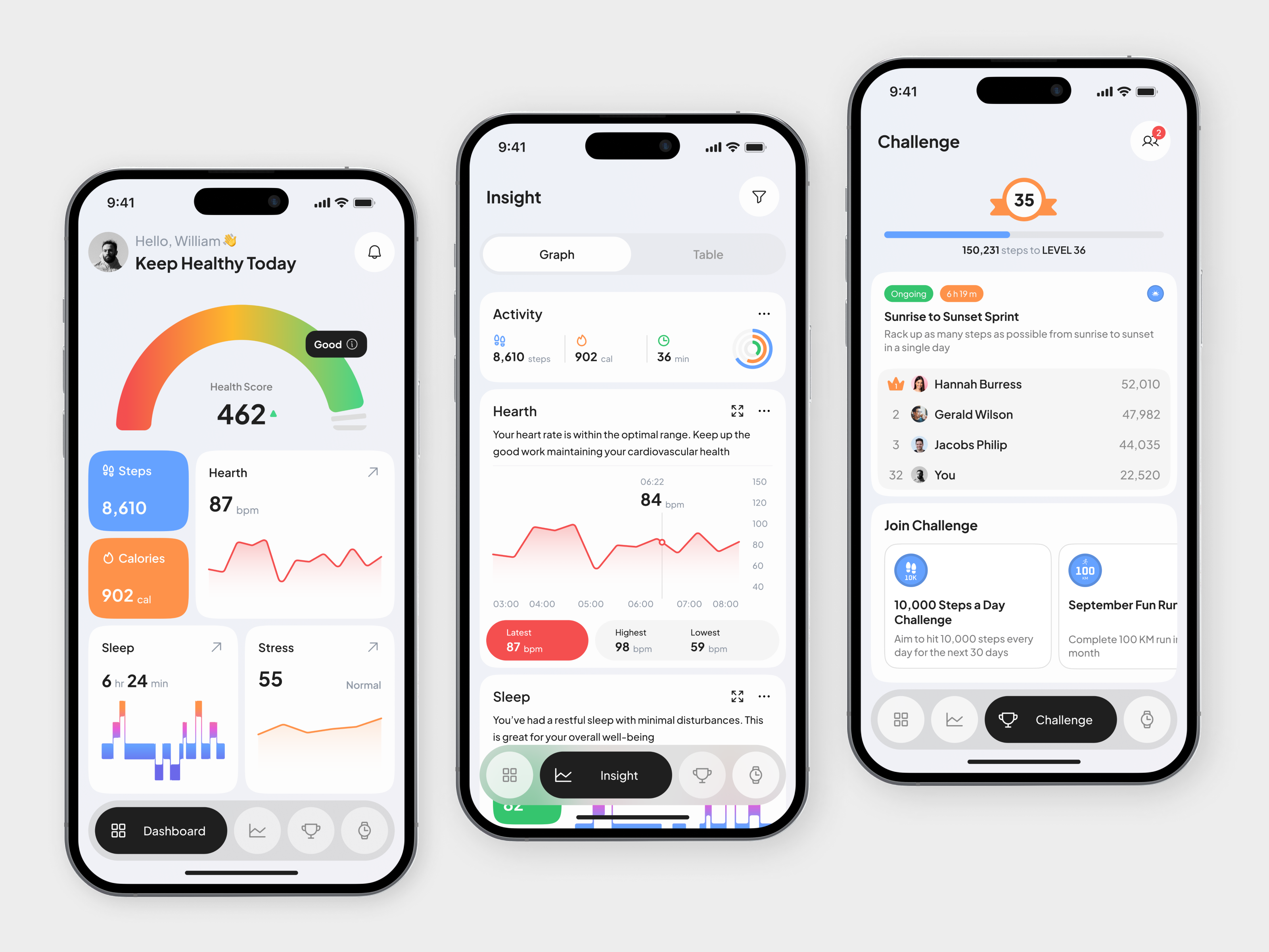 Health Mate - Health Monitor App by Nija Design for Nija Works on Dribbble