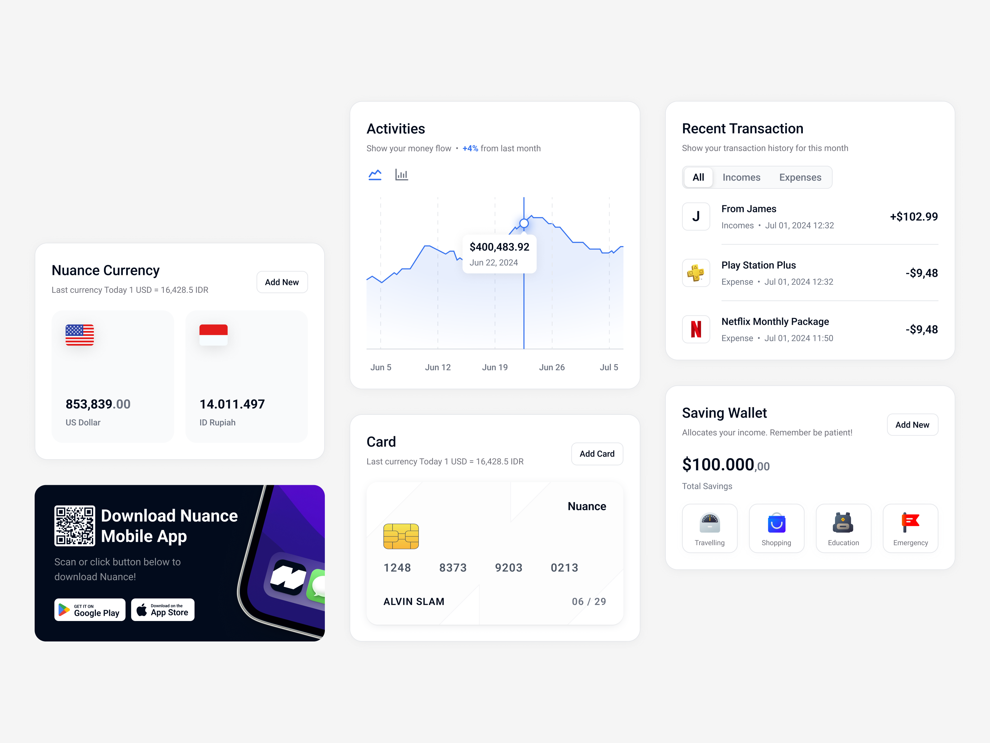 Nuance - Finance Dashboard by Dipa Product for Dipa Inhouse on Dribbble