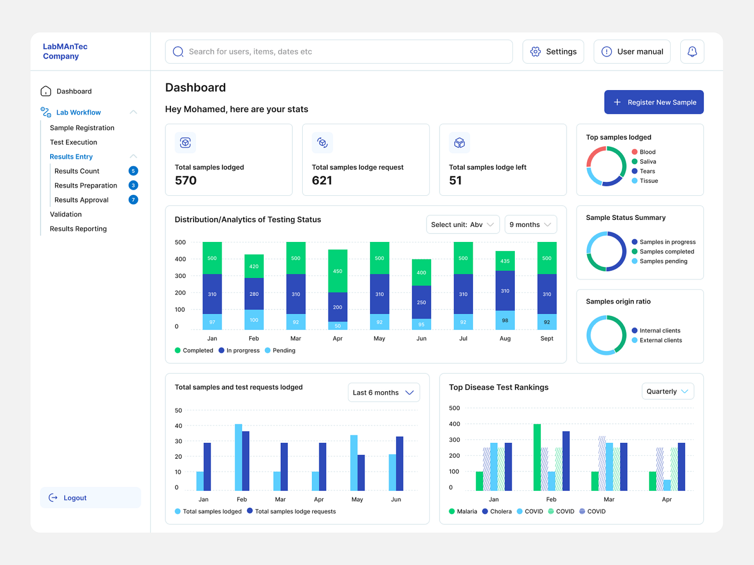 Laboratory Information Management System (LIMS) Dashboard UI/UX by ...