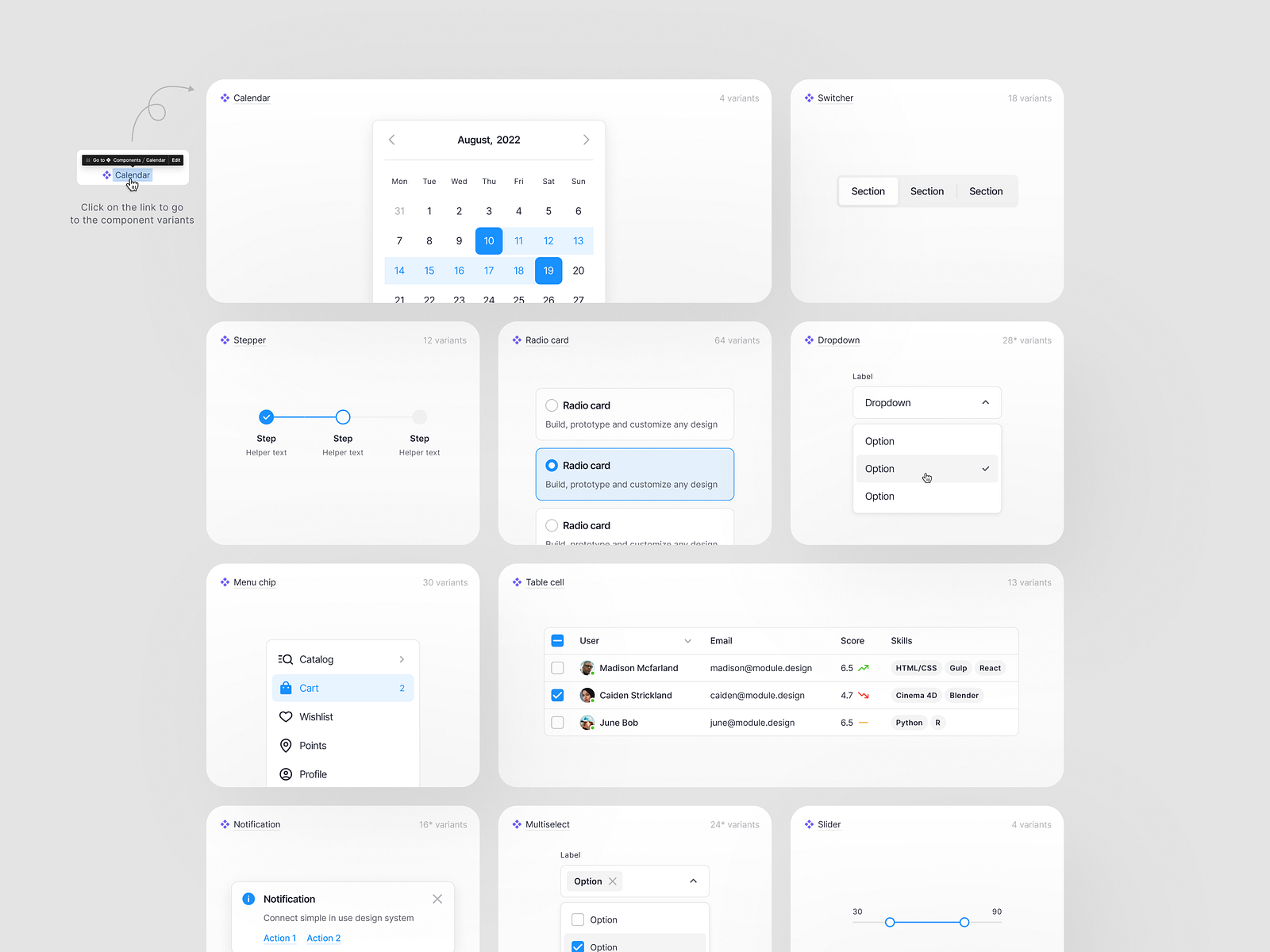 Module Design System | Component overview by Vitaly Belousov on Dribbble