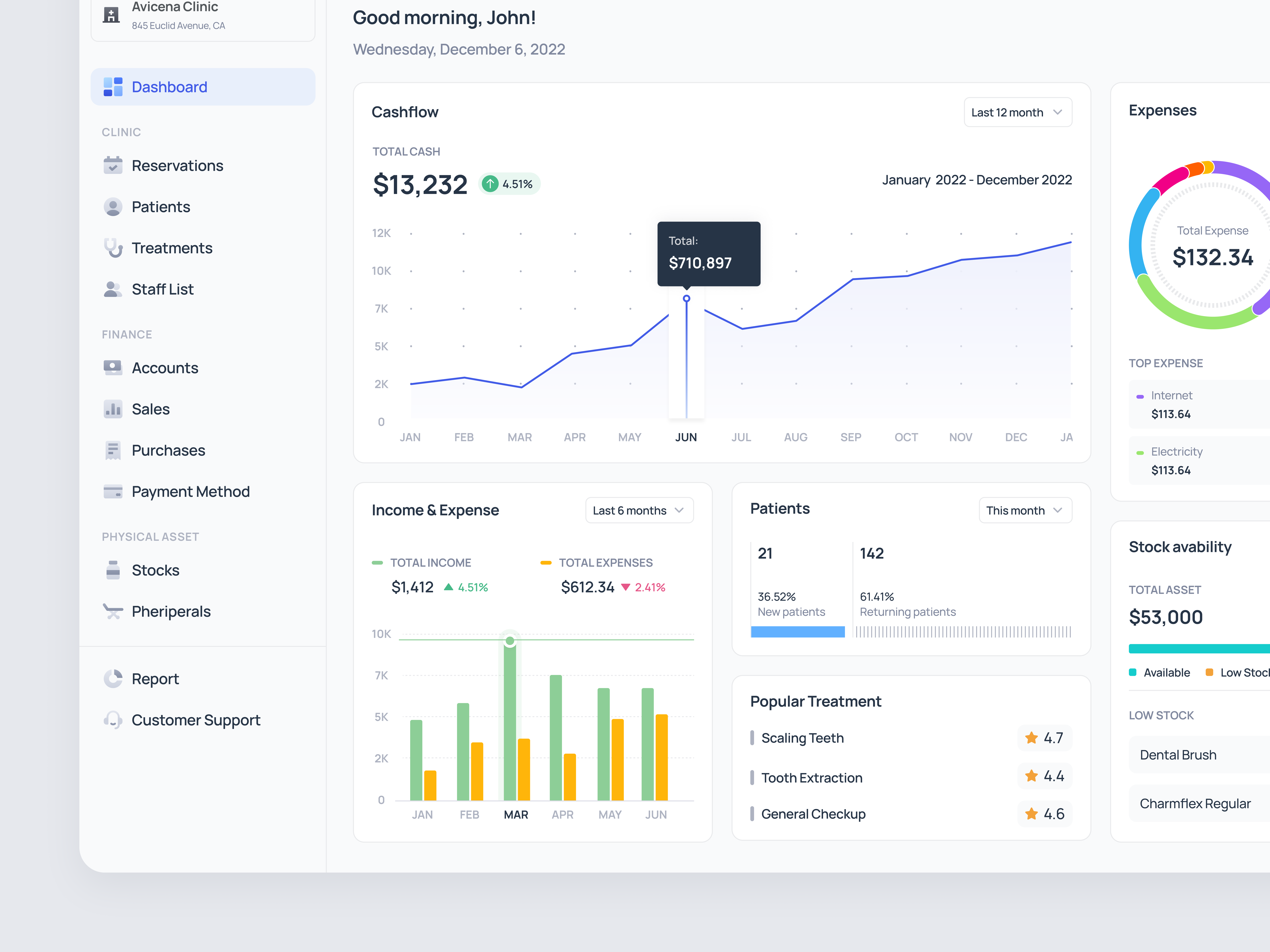 Zendenta - Dashboard for SaaS Dental Clinic Management by Bagus Fikri for Fikri Studio on Dribbble