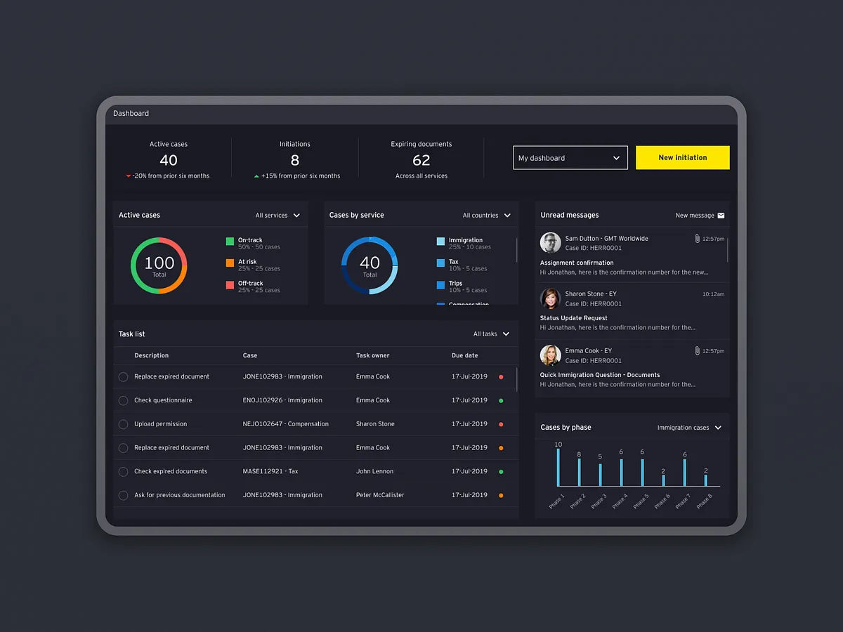 Browse thousands of Employee Management System Dashboard images for ...