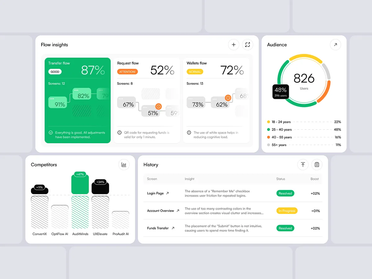 Browse thousands of Dashboard Widgets images for design inspiration ...
