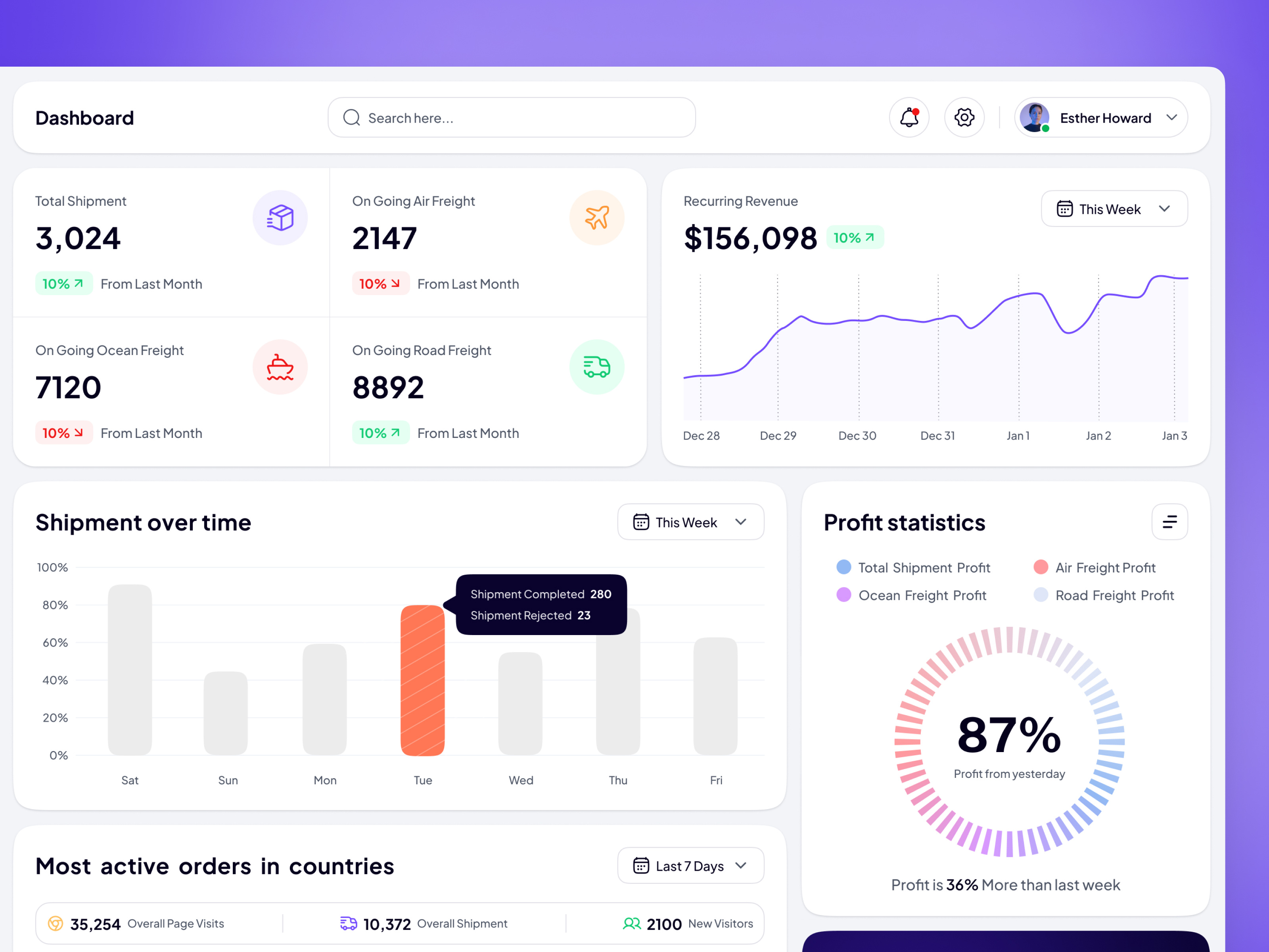 Shipment Management Dashboard | ShipFast by FocoTik UI UX for FocoTik ...