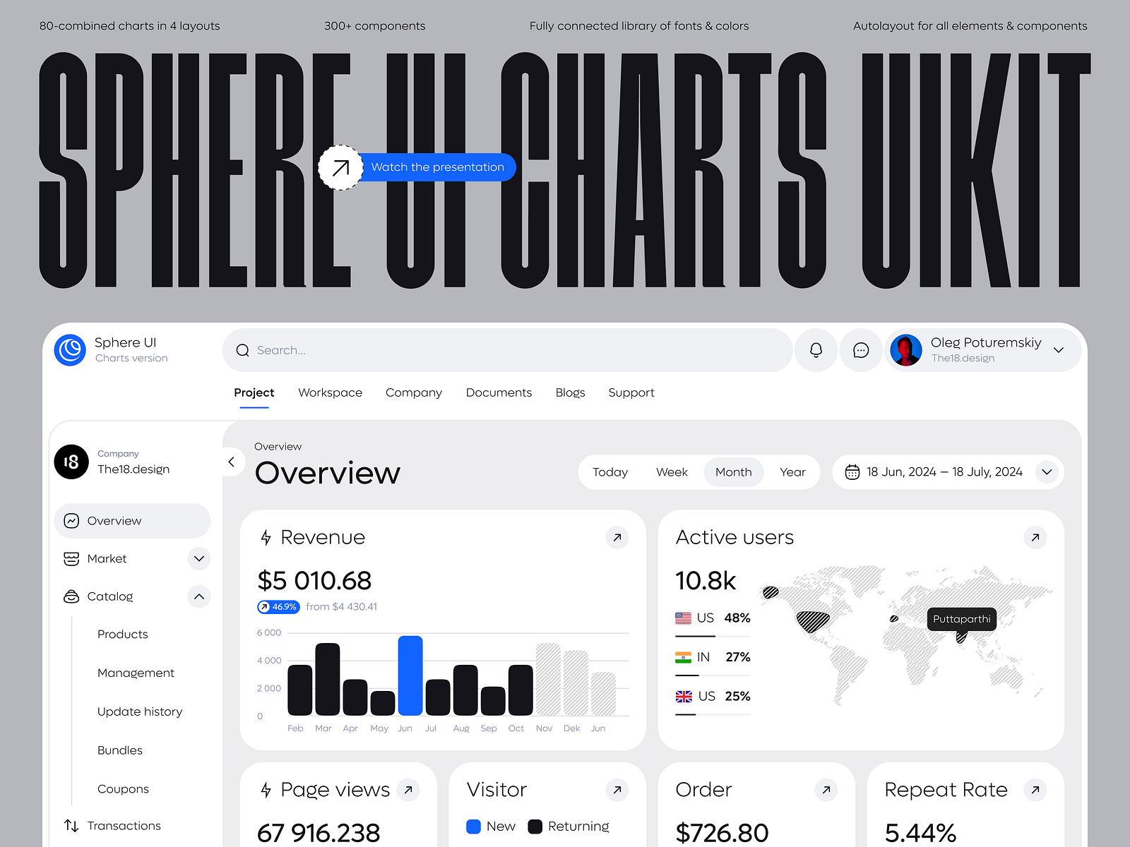 Sphere UI: Charts (UI KIT) by THE18 DESIGN on Dribbble