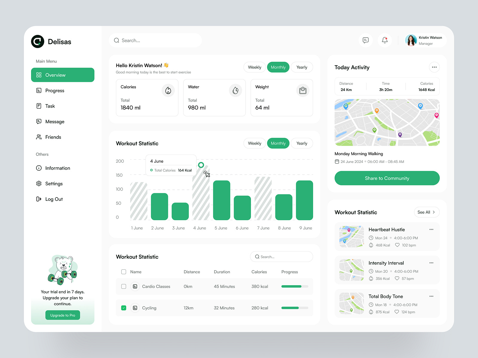 Workout Tracker Dashboard by Delisas: UX/UI & SaaS Agency on Dribbble