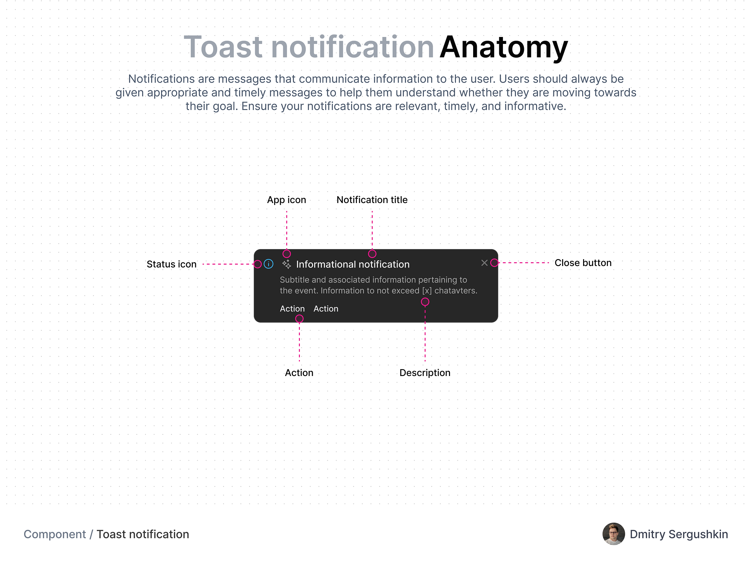 Toast notification | Anatomy by Dmitry Sergushkin on Dribbble