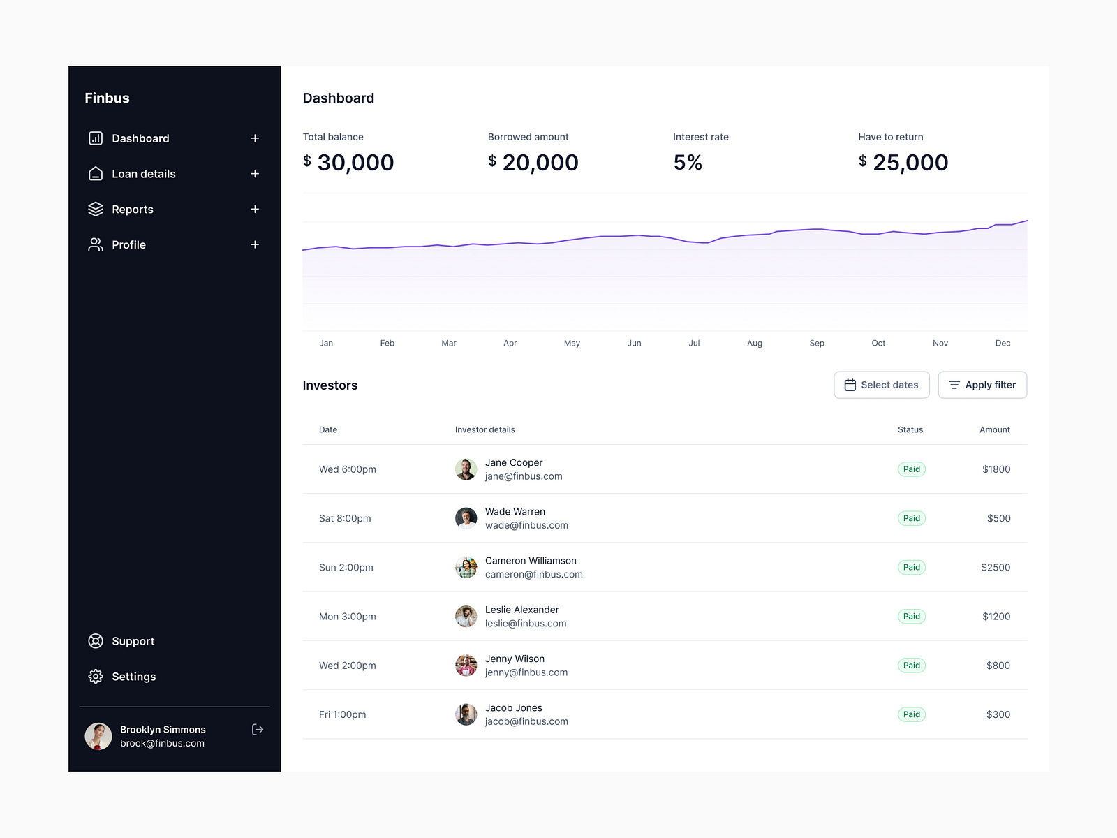 Finbus 💰 | Fintech App Dashboard by Mohammad Ali for RufoStudio on Dribbble