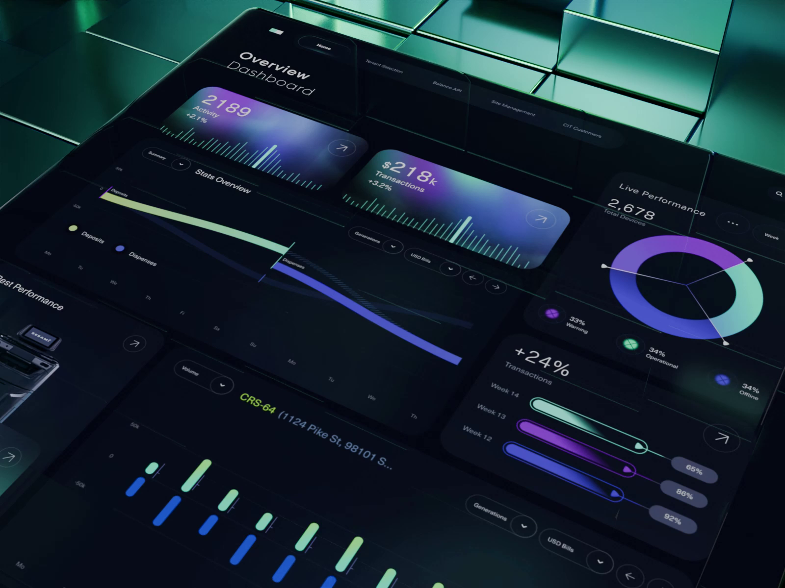 Sesami Dashboard by Rob Davis on Dribbble
