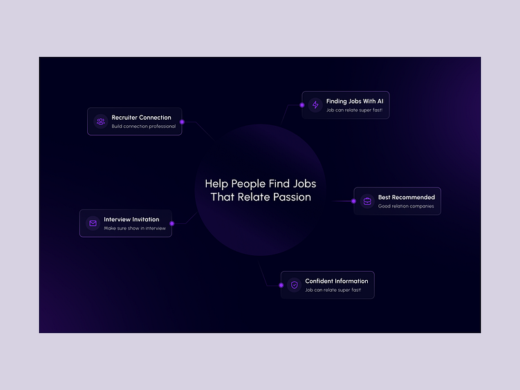 Gaweinly - AI Job Vacancy by Nija Design for Nija Works on Dribbble