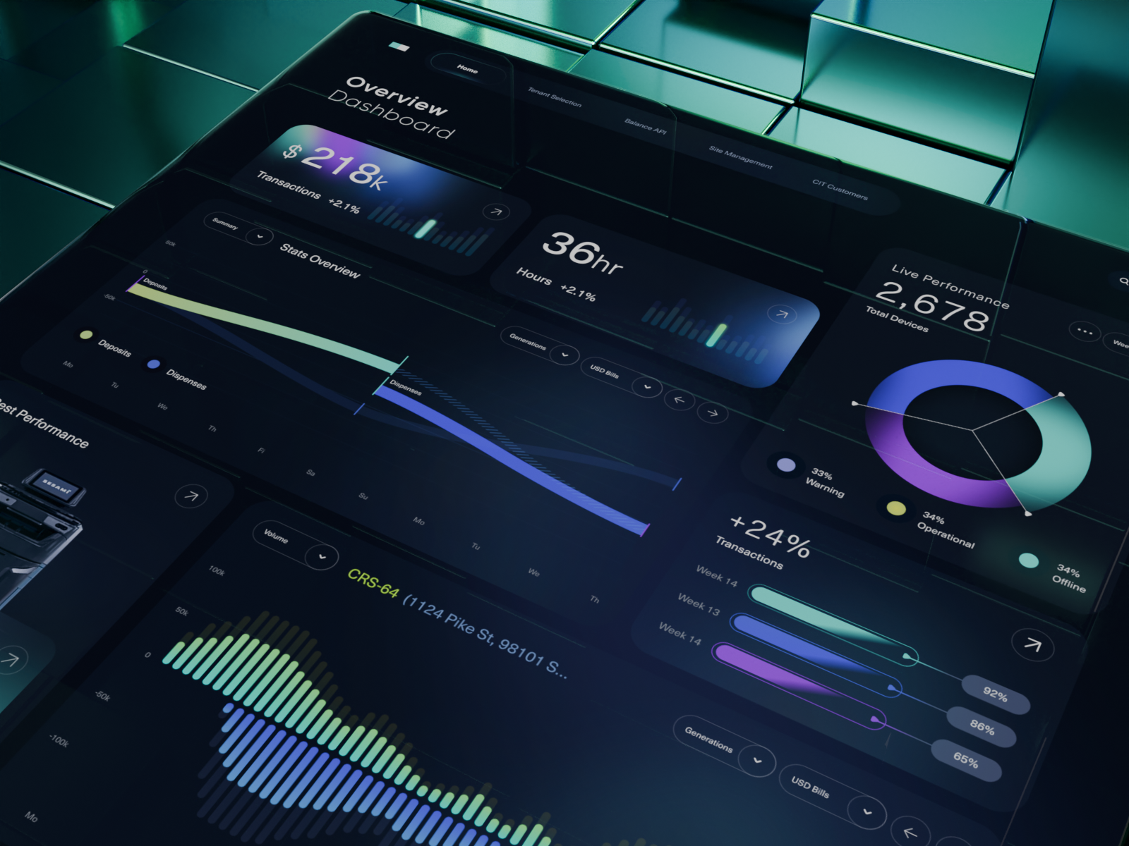 Sesami Dashboard by Rob Davis on Dribbble