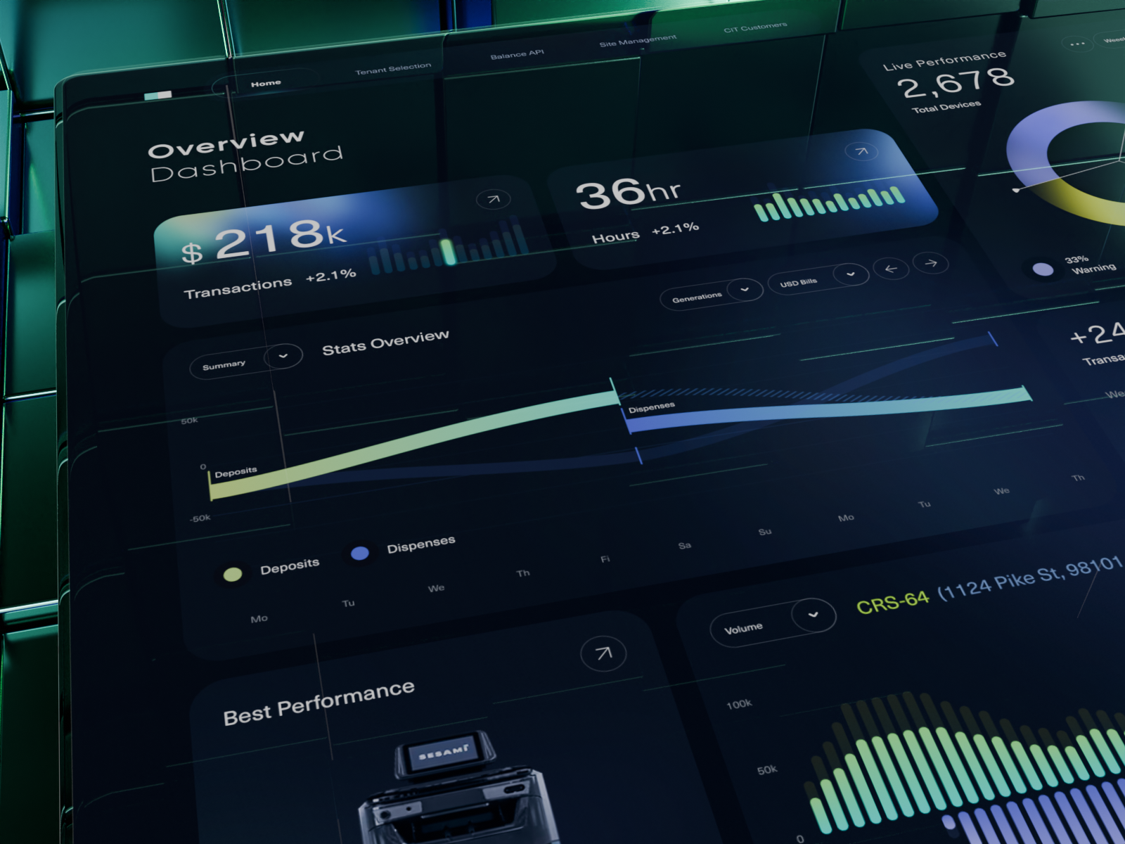 Sesami Dashboard by Rob Davis on Dribbble