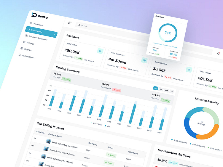 E-Commerce Website Dashboard UI by PicoartBd on Dribbble