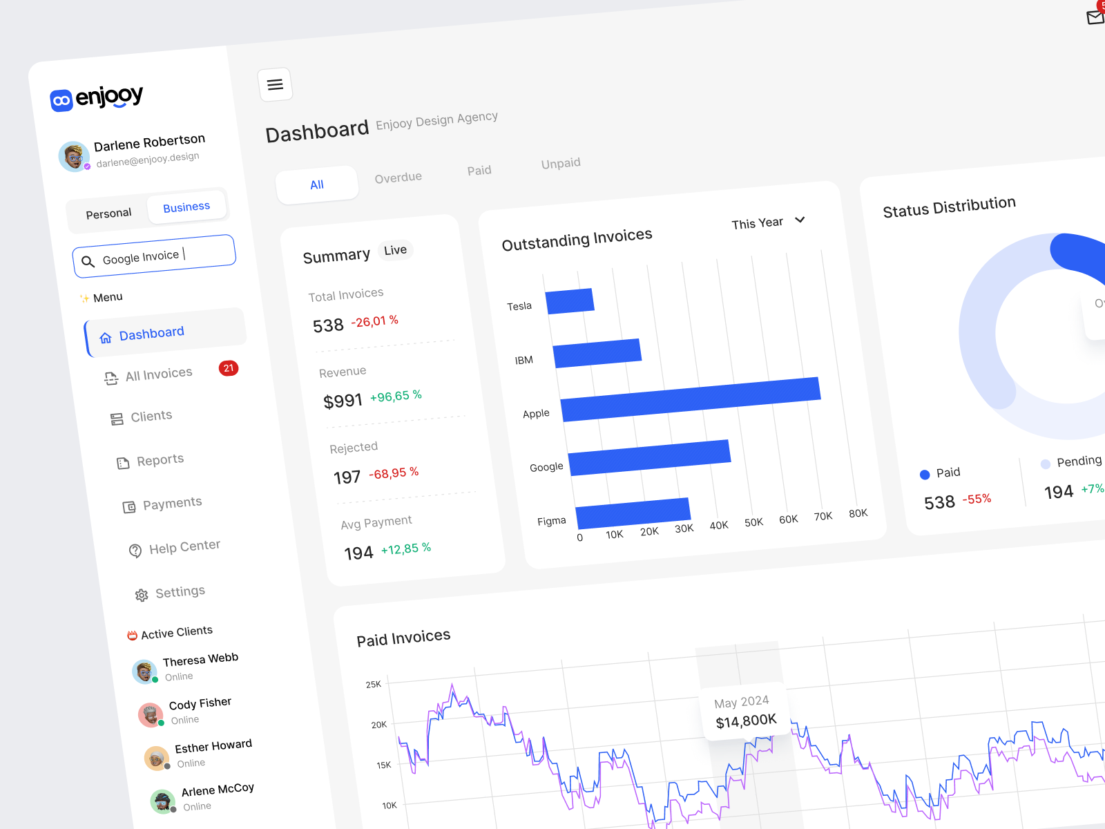 Invoice Dashboard - Enjooy Design by Umar Aji Pratama on Dribbble