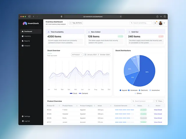 Browse thousands of Inventory Management System UI images for design ...