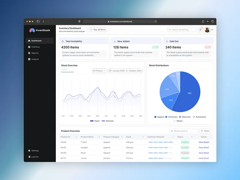 Browse thousands of Inventory Management System UI images for design ...