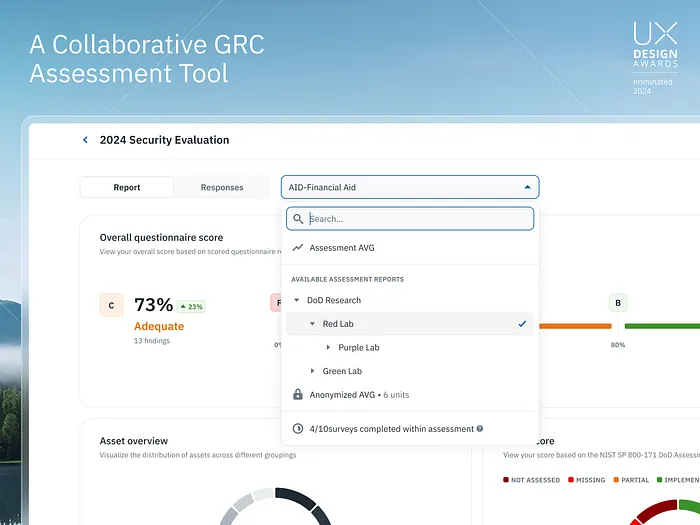 Employee Dashboard designs, themes, templates and downloadable graphic ...