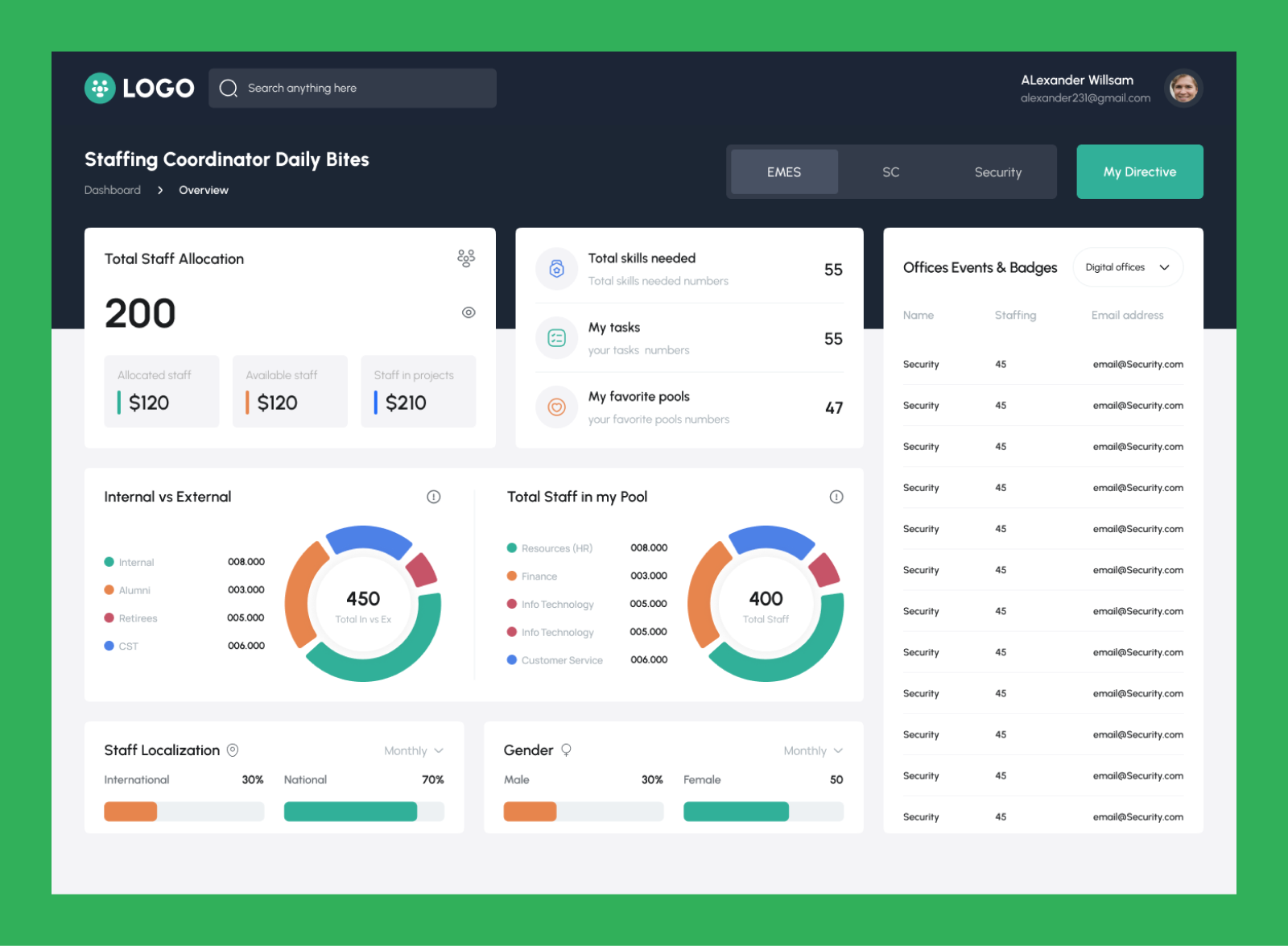 Dashboard by Talha Shani on Dribbble