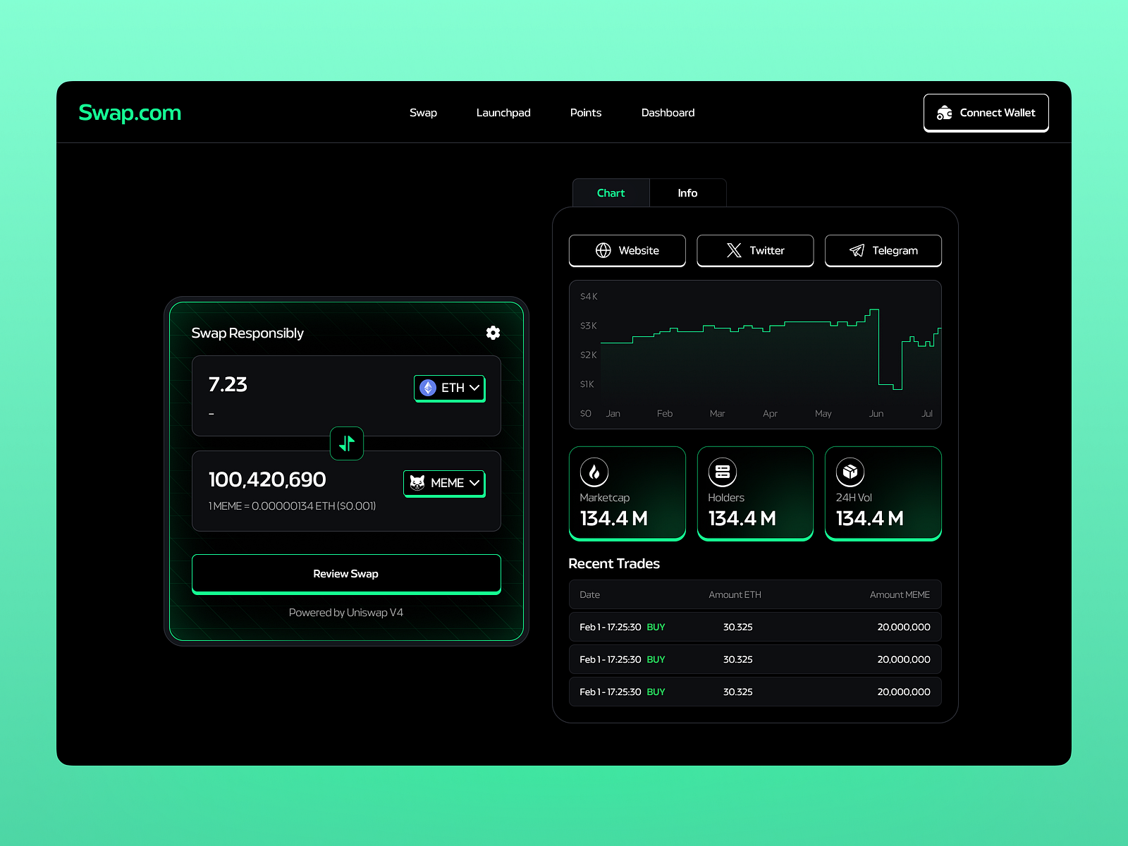 Meme Coin _ Swap by Alamin Hossen on Dribbble