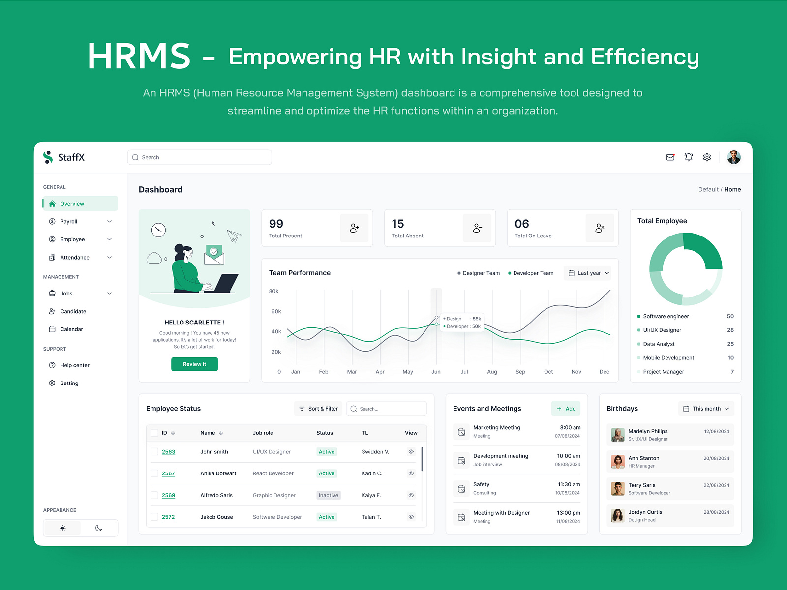 HRMS Dashboard | SaaS Web app | Admin UI by Avani on Dribbble