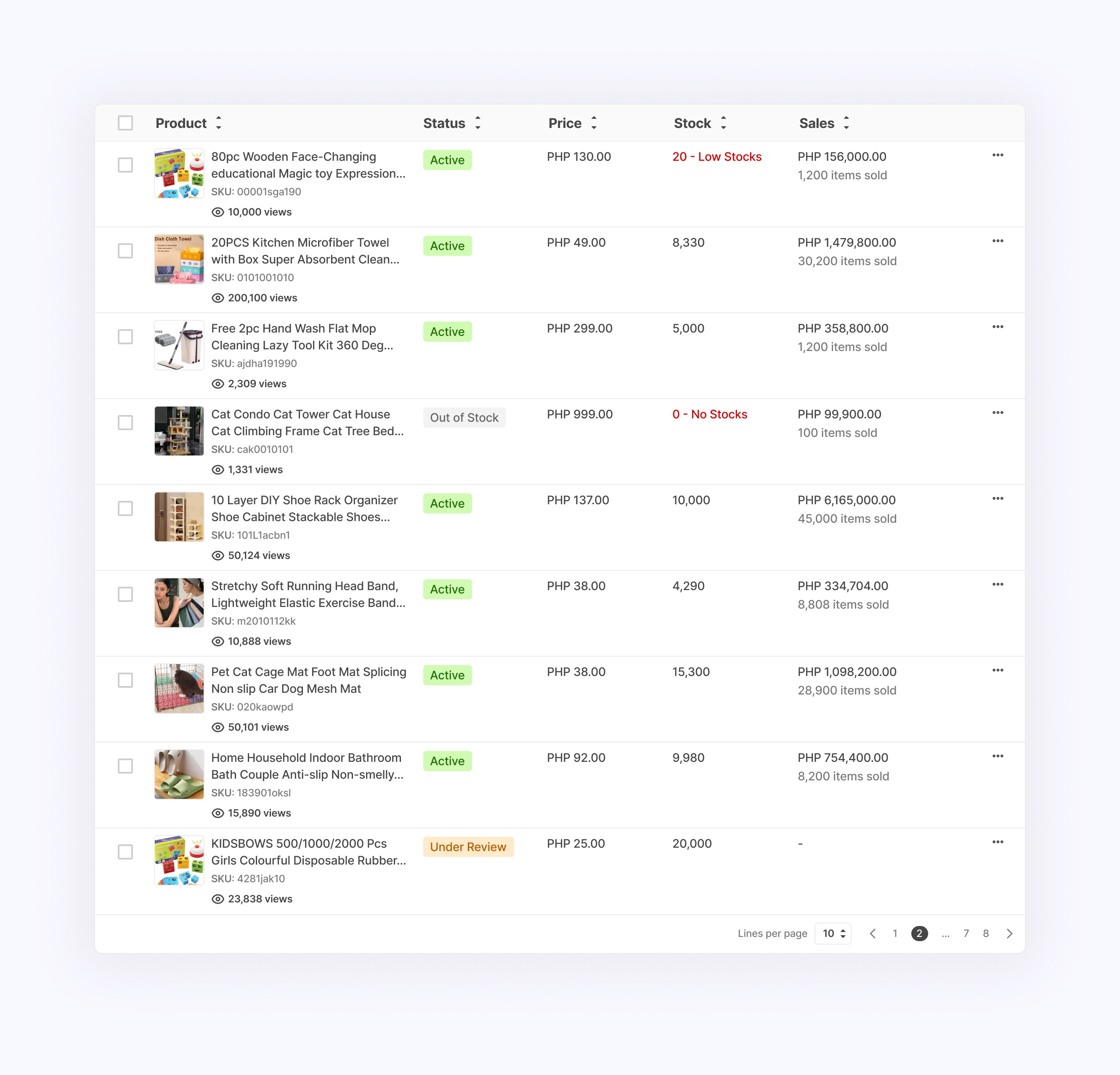 Seller Dashboard Table by Elaine Cervania on Dribbble