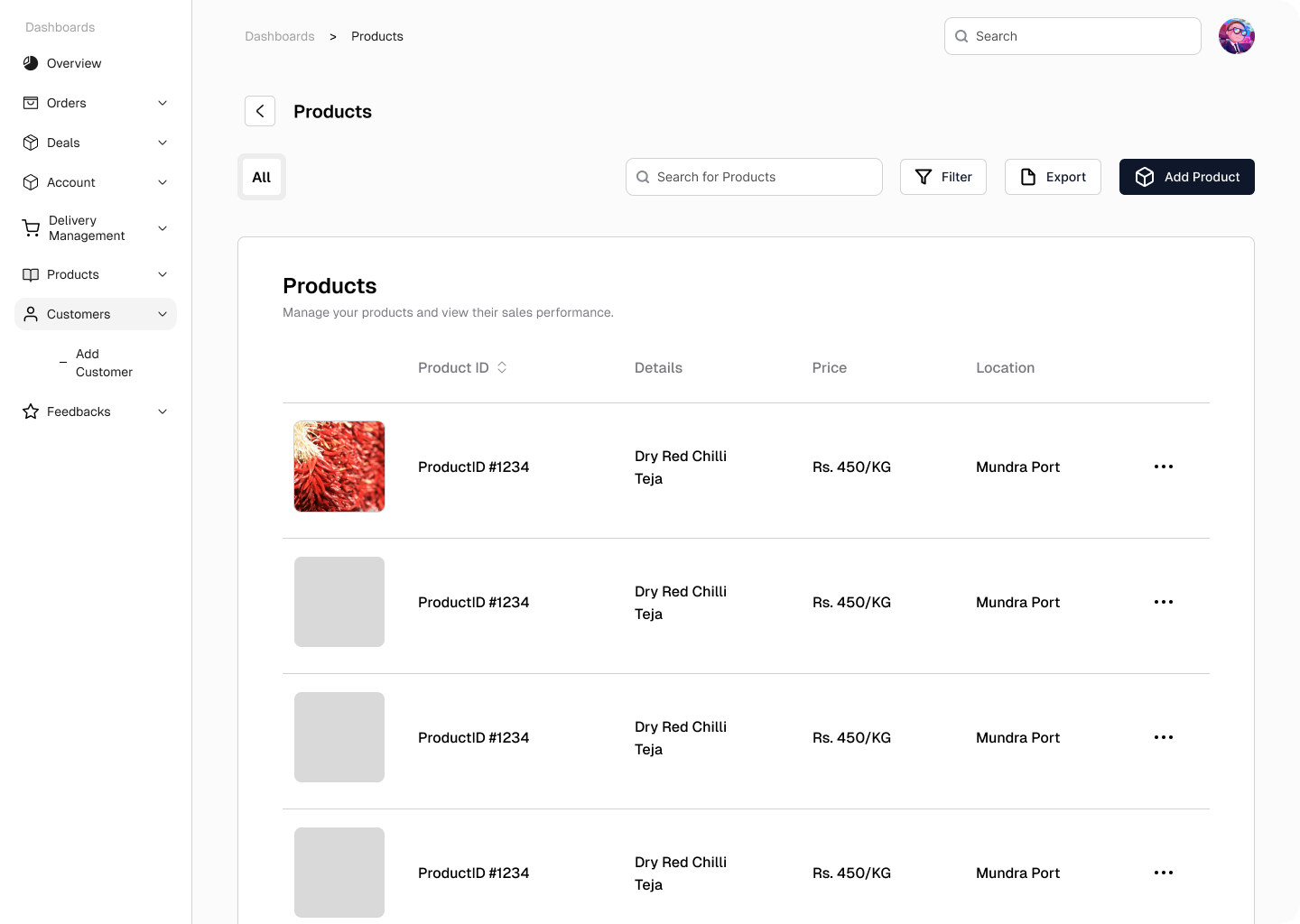 Commodity Trading Dashboard by Amit Rajput on Dribbble