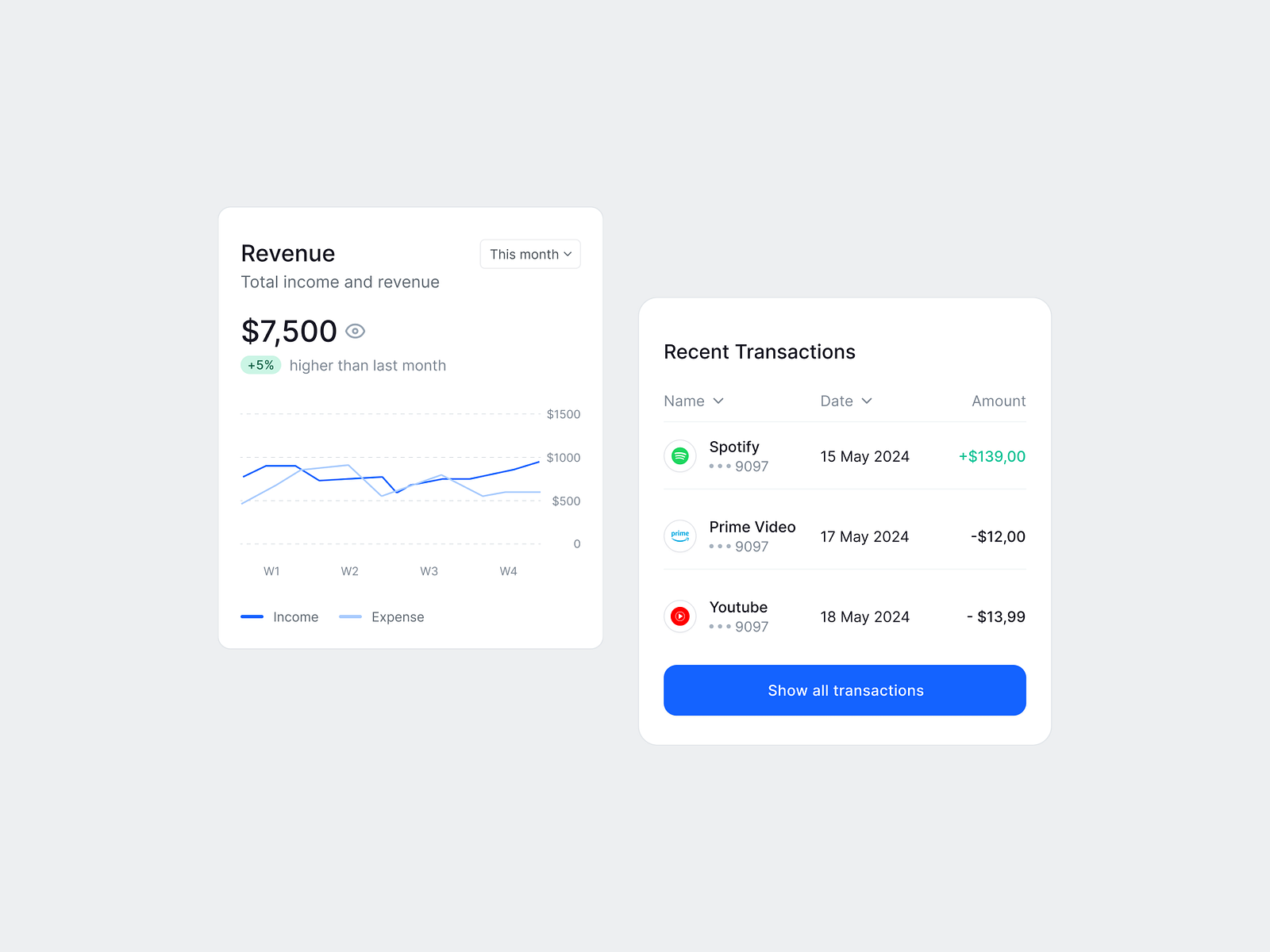 Finance Dashboard - SaaS Widget by Fatih Uğur on Dribbble