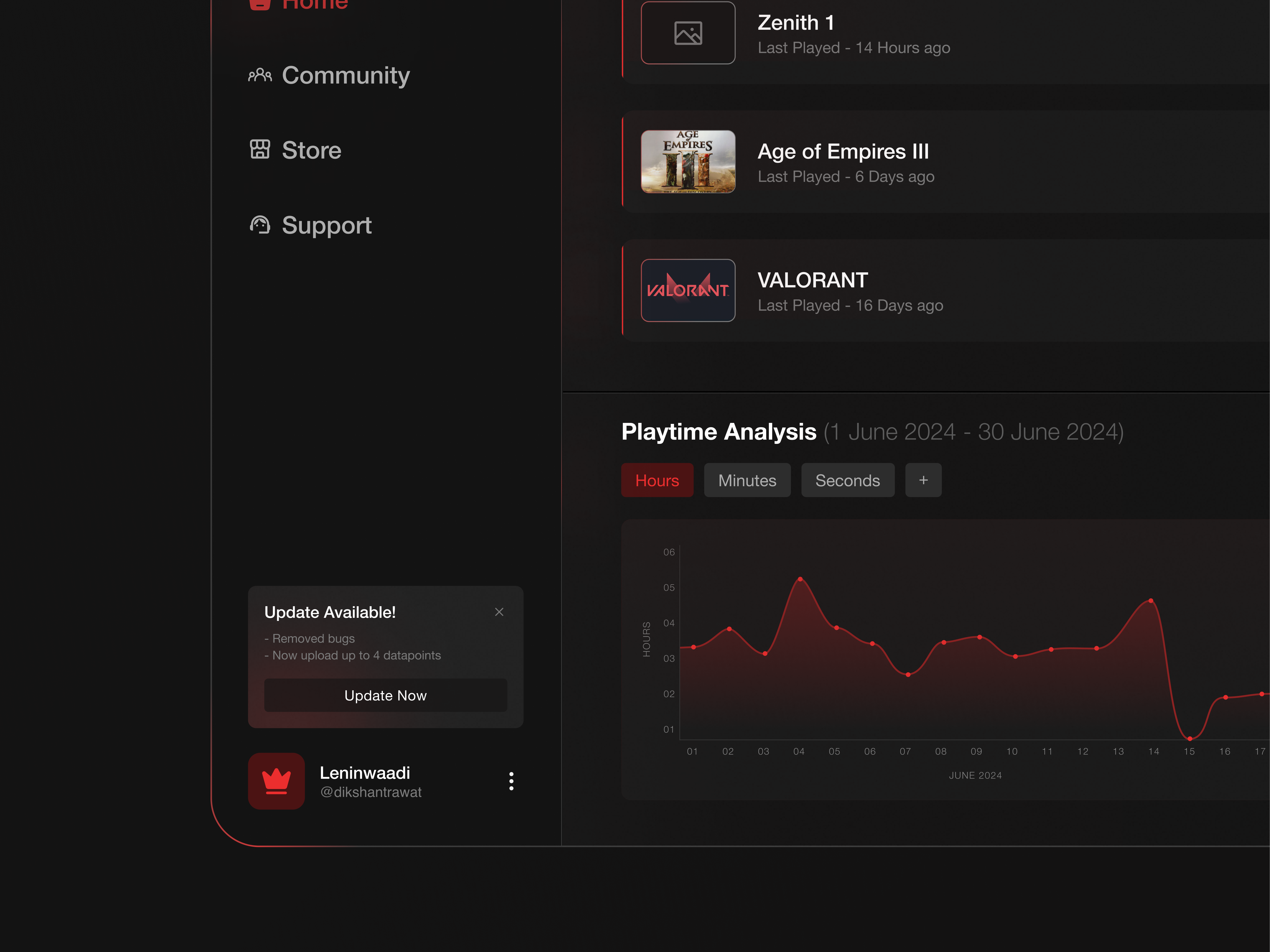 Dark dashboard by Dikshant Rawat on Dribbble