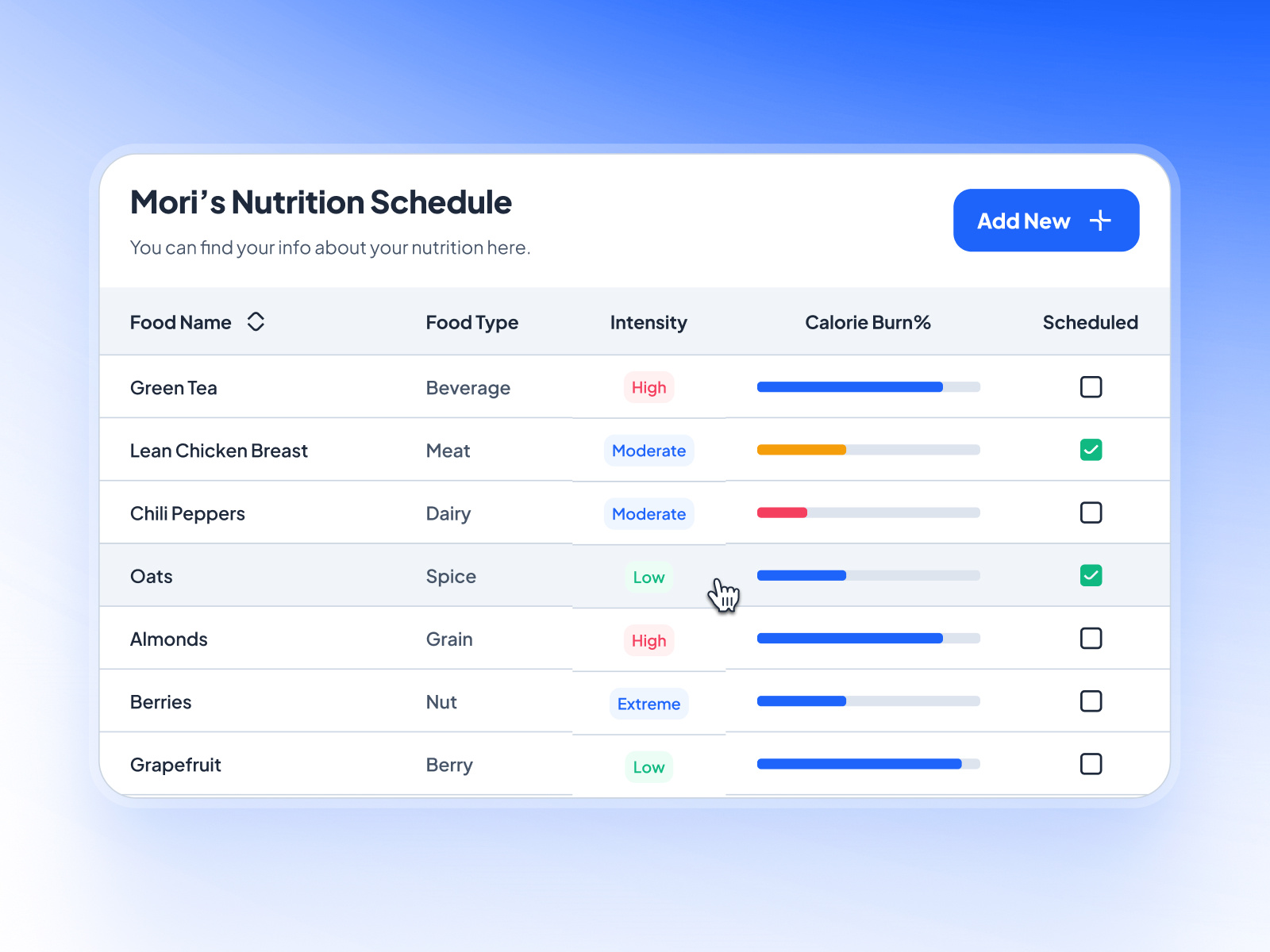asklepios: AI Healthcare & Wellness App | Heartrate Bar Chart UI by ...
