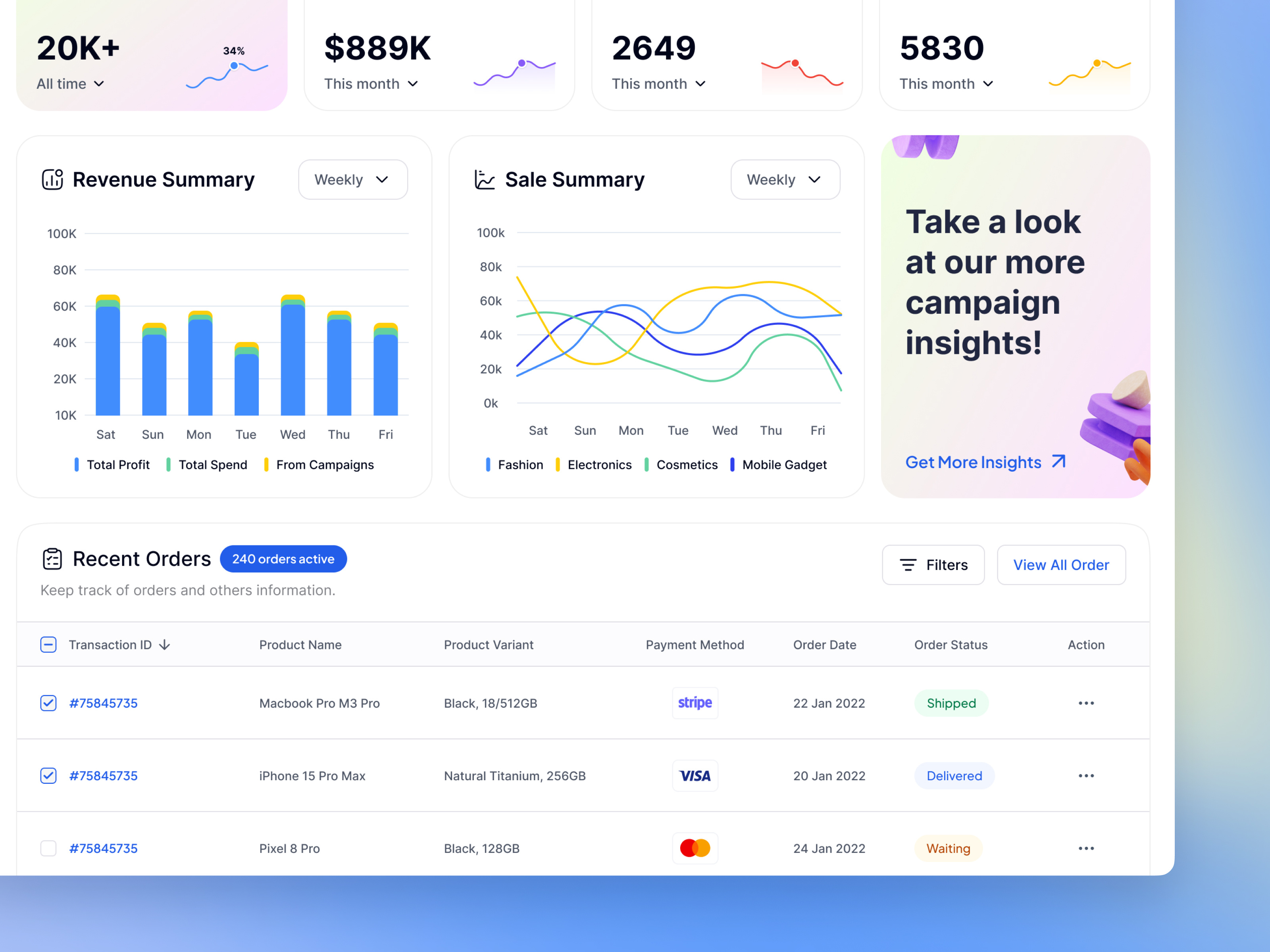 E-Commerce Admin Dashboard Design B2C | Qcomart by FocoTik UI UX for ...