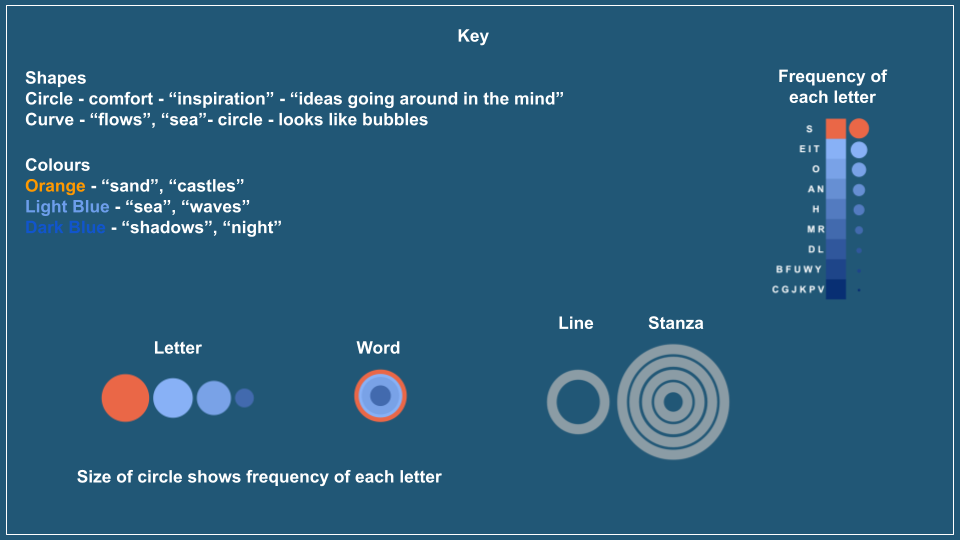 Visual Poem (Animated) by Reinhard Hinze on Dribbble