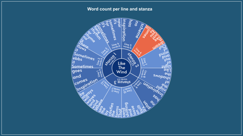 Visual Poem (Animated) by Reinhard Hinze on Dribbble