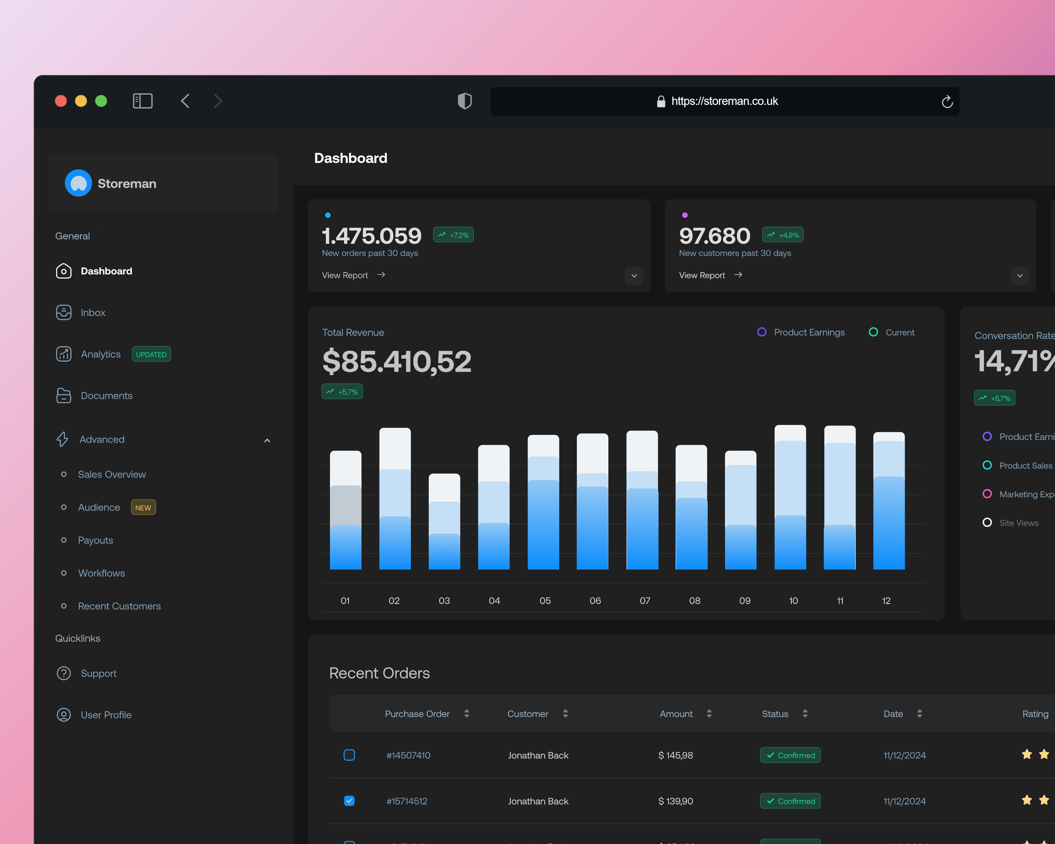 E-commerce Admin Dashboard by Sandy Oluwatobi - SAAS & Web3 on Dribbble