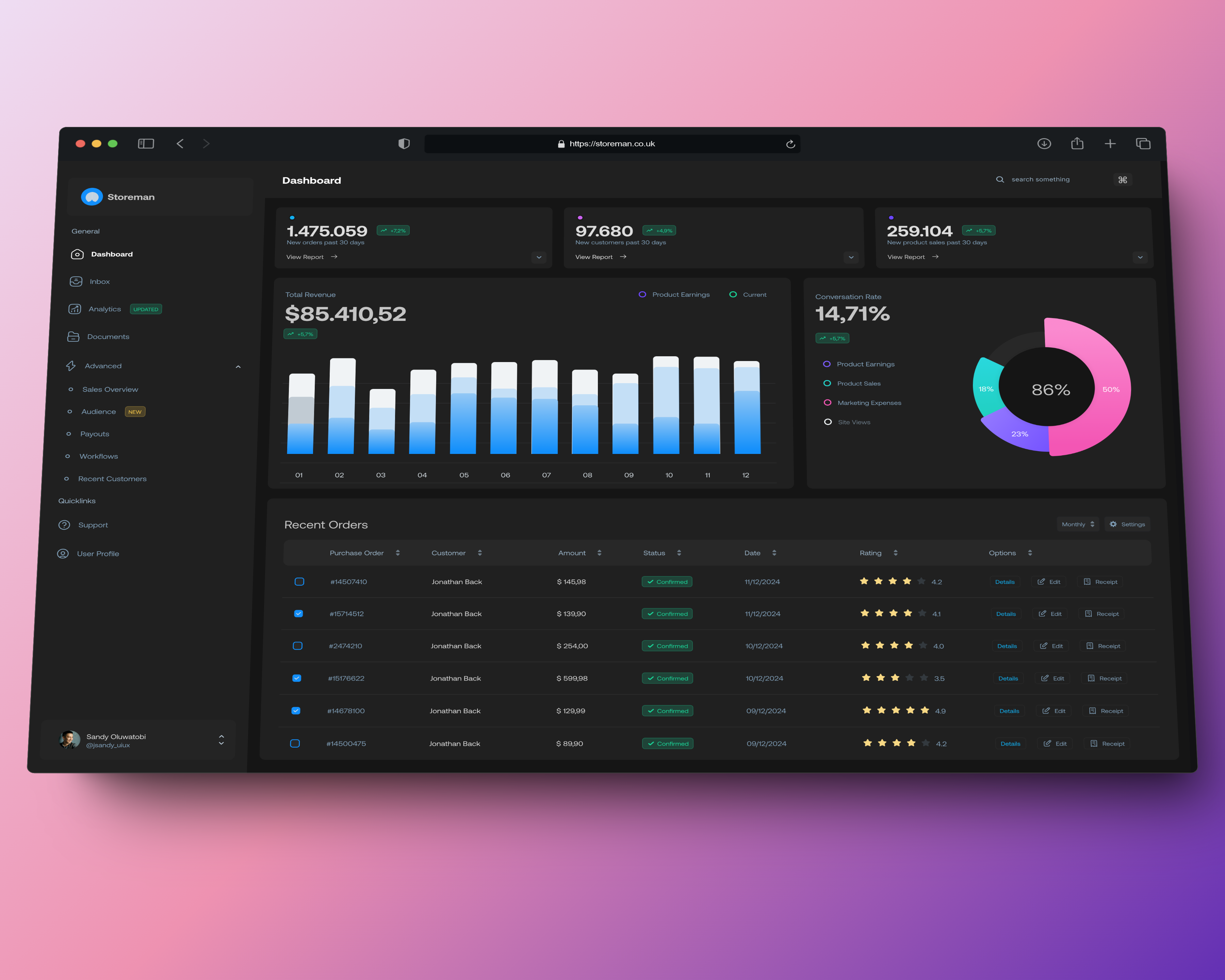 E-commerce Admin Dashboard by Sandy Oluwatobi - SAAS & Web3 on Dribbble