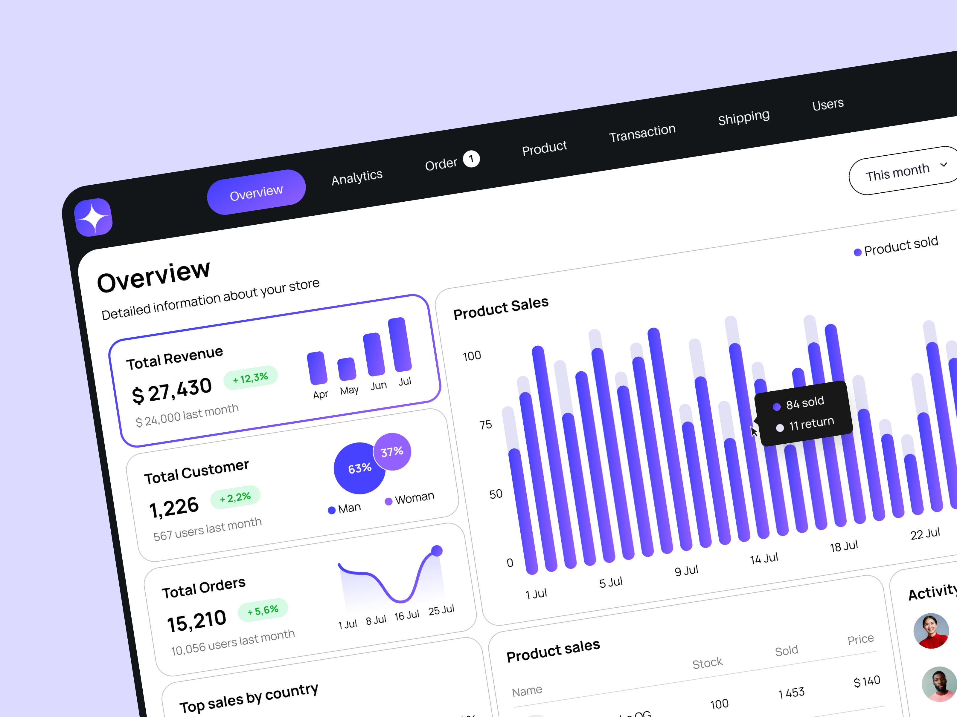 E-commerce Dashboard Design Concept by Ronas IT | UI/UX Team on Dribbble
