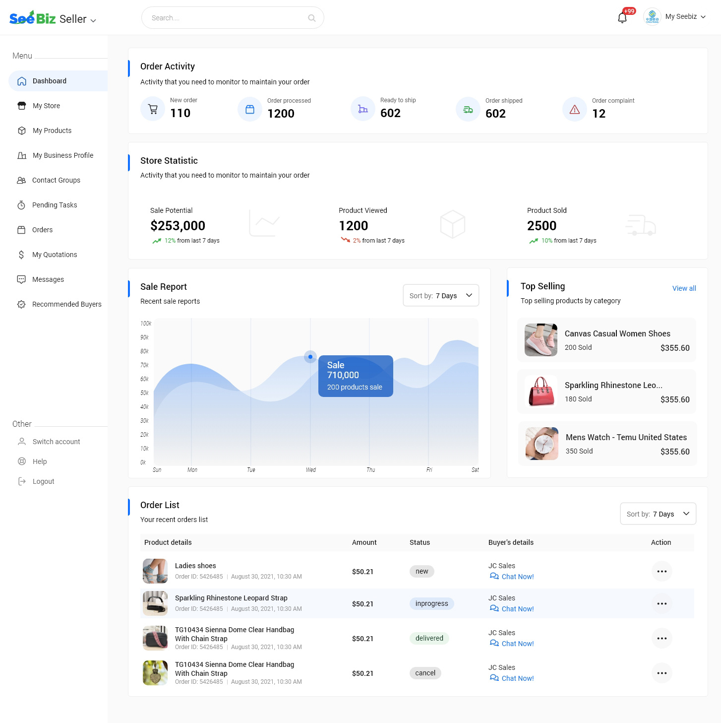 Dashboard design | Online store dashboard by Rana Israr Ahmad on Dribbble