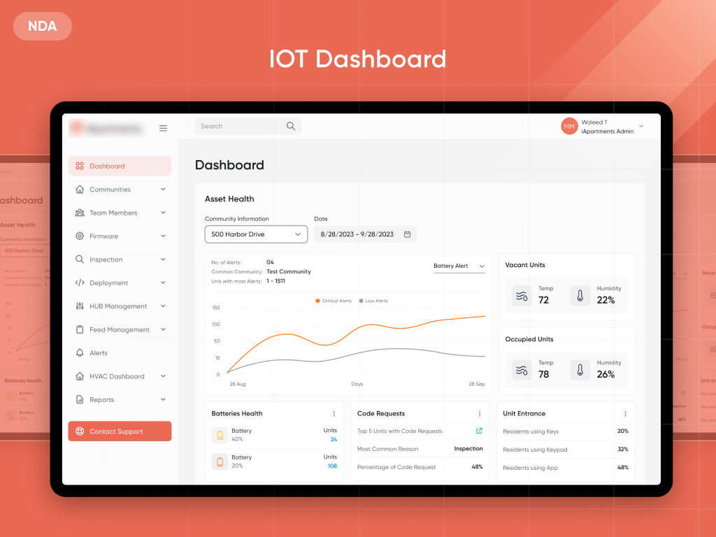 IOT Embedded Dashboard by Muhammad Waleed | 🚀 Expert UI/UX Designer ...