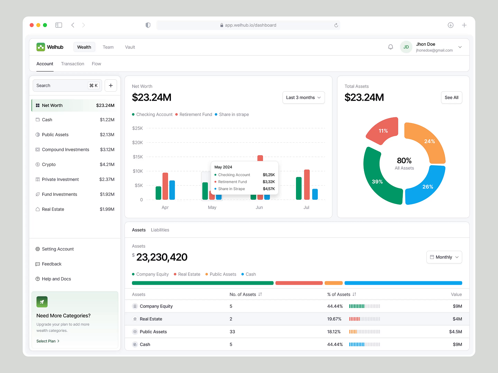 Welhub - Wealth Management by Barly Design for Uxerflow on Dribbble