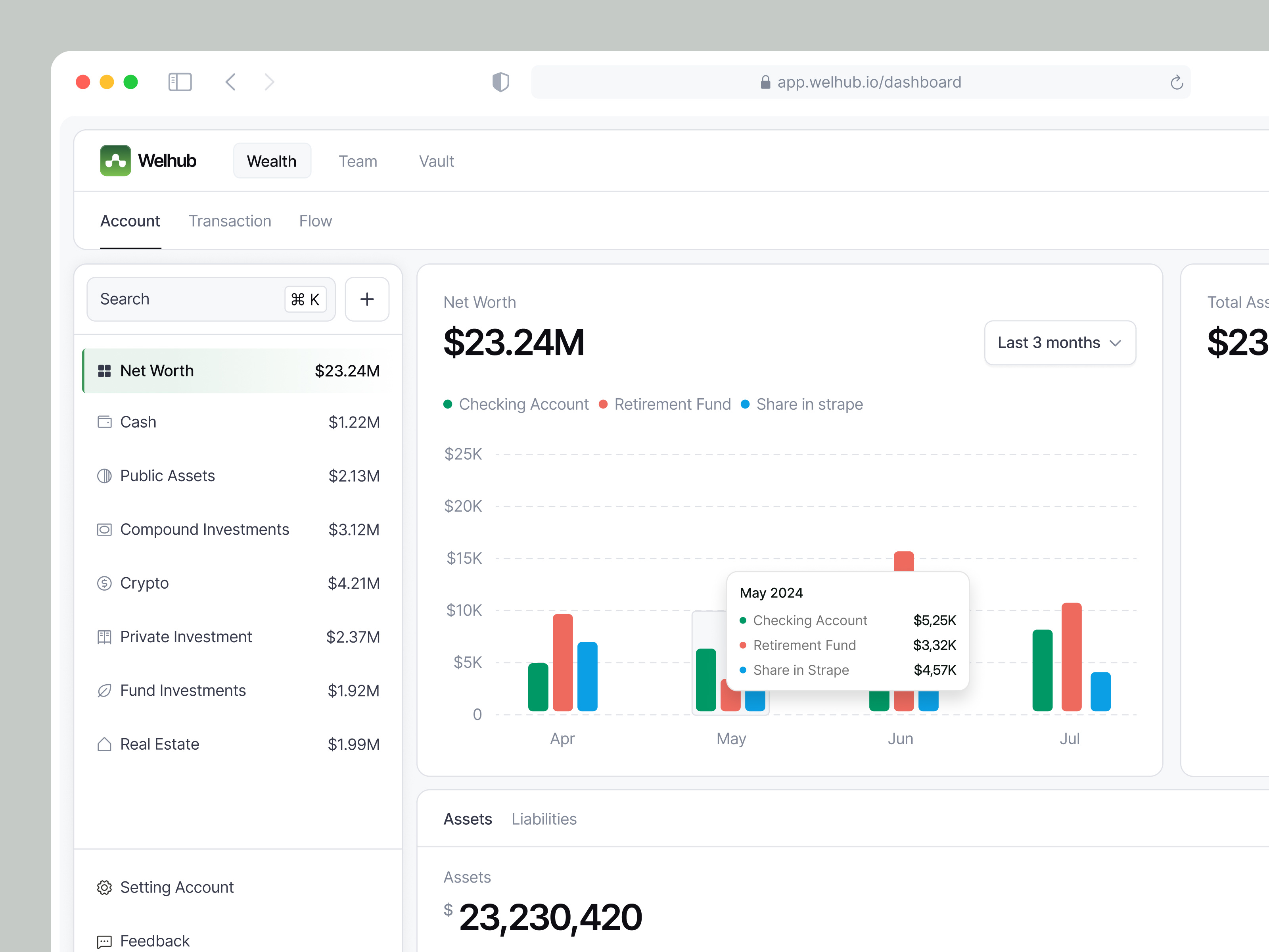 Welhub - Wealth Management by Barly Design for Uxerflow on Dribbble