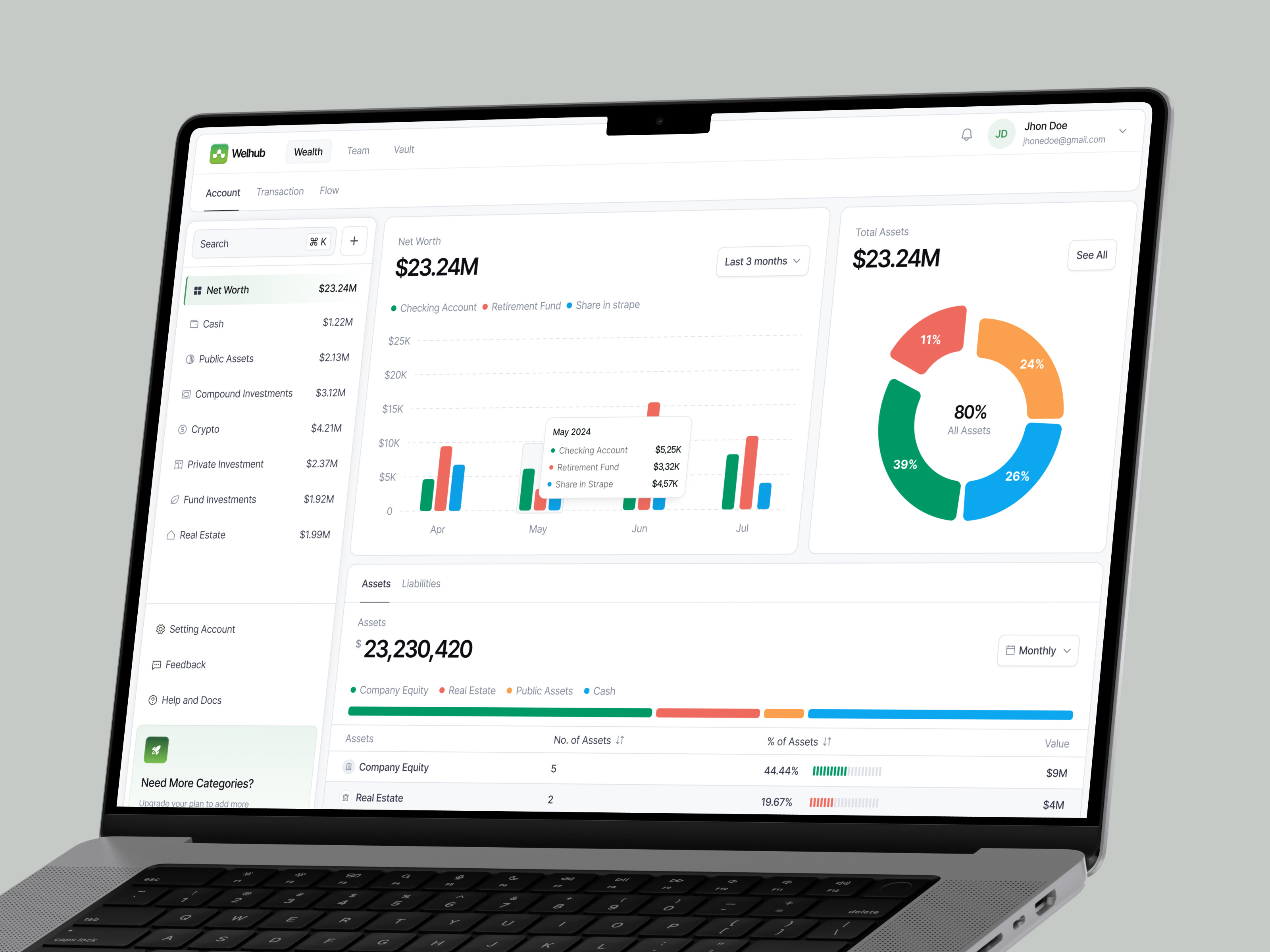 Welhub - Wealth Management by Barly Design for Uxerflow on Dribbble