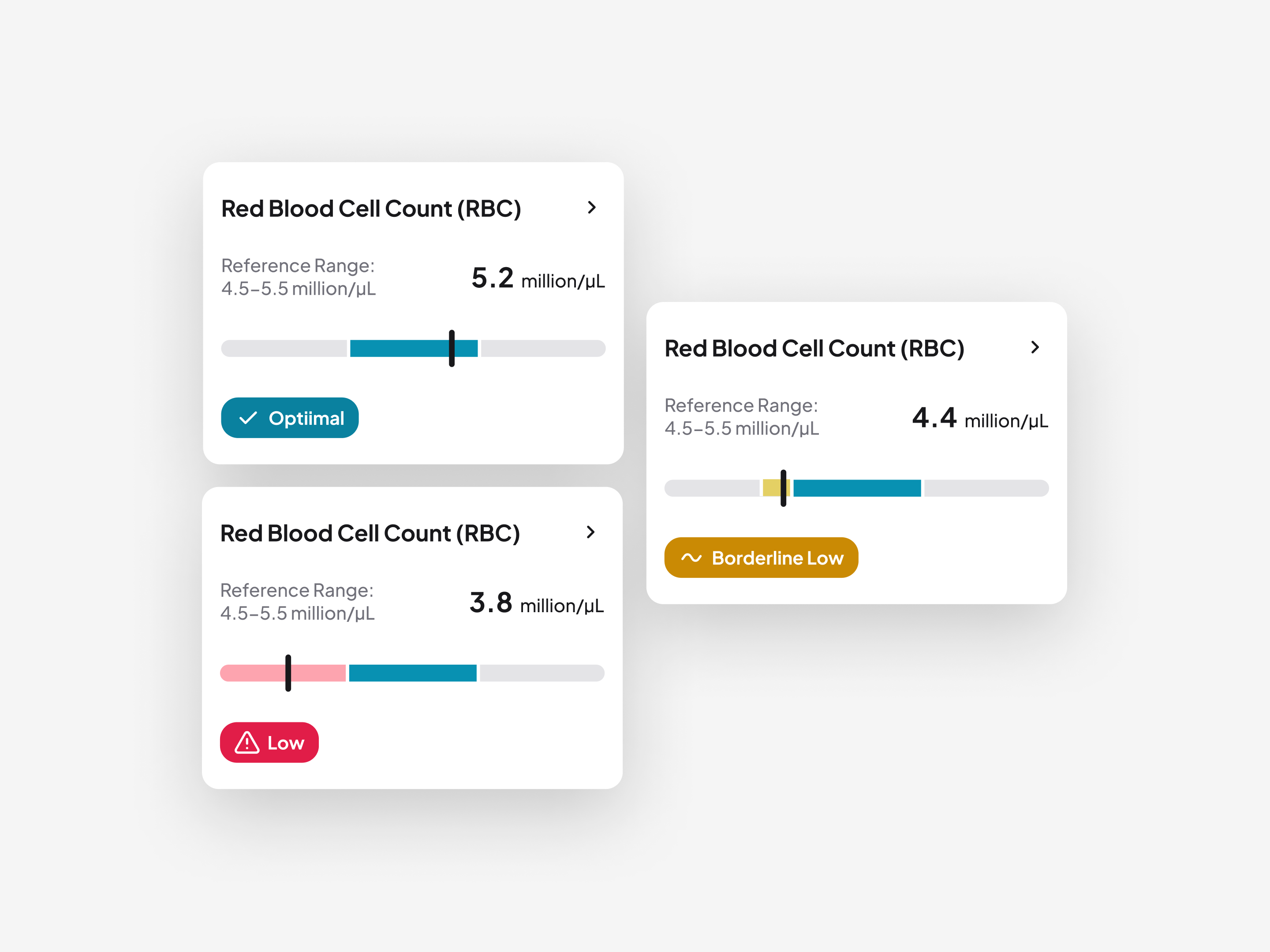 Lab Test Component : Biomarker by Tanguy Desurmont on Dribbble