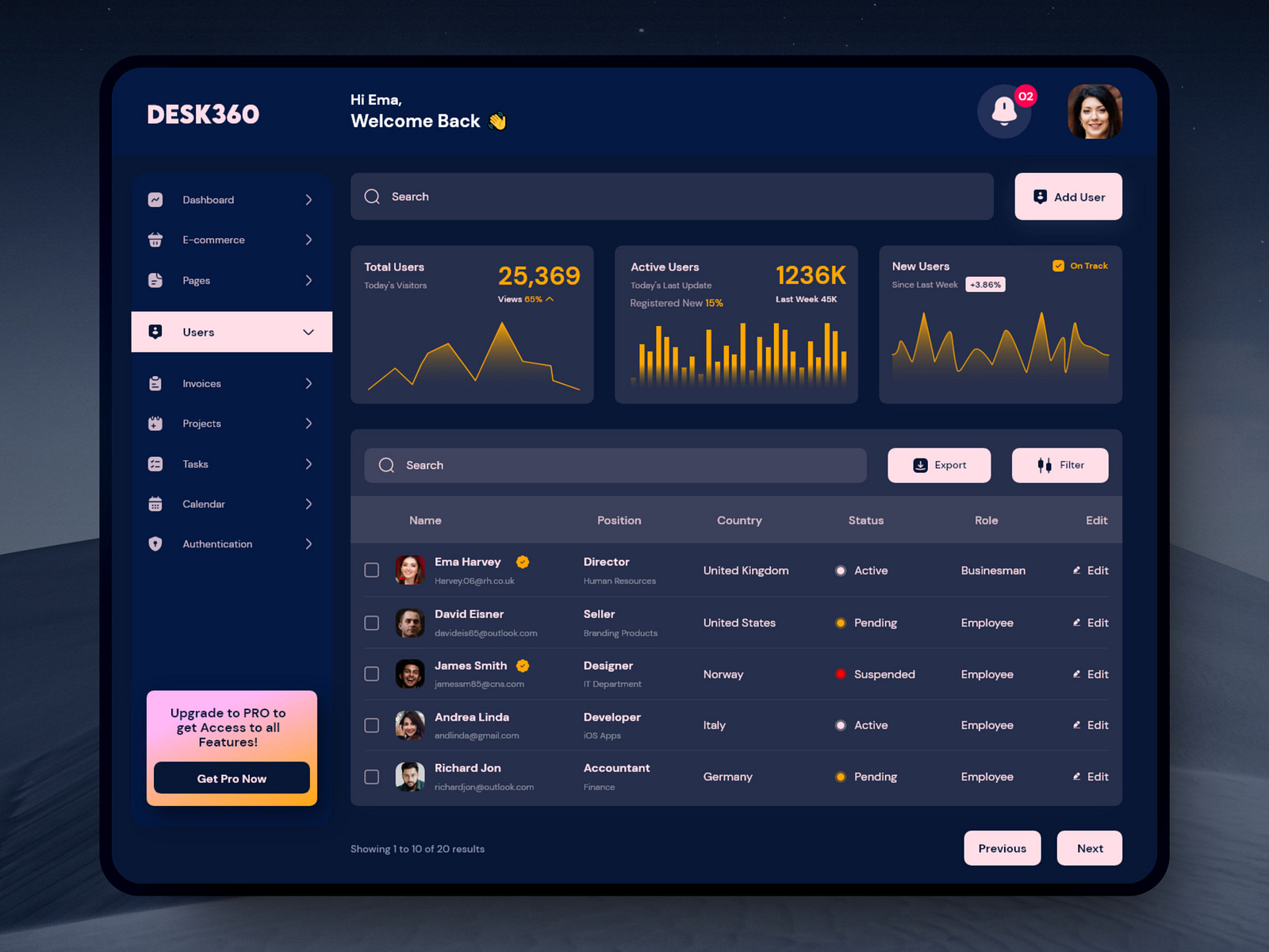 E-commerce Admin User panel by Debashish mondal on Dribbble